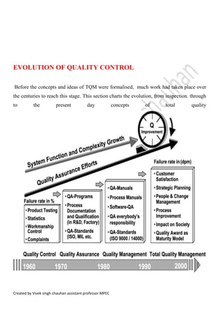 Total quality management unit 1 | PDF