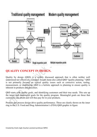 Total quality management unit 1 | PDF