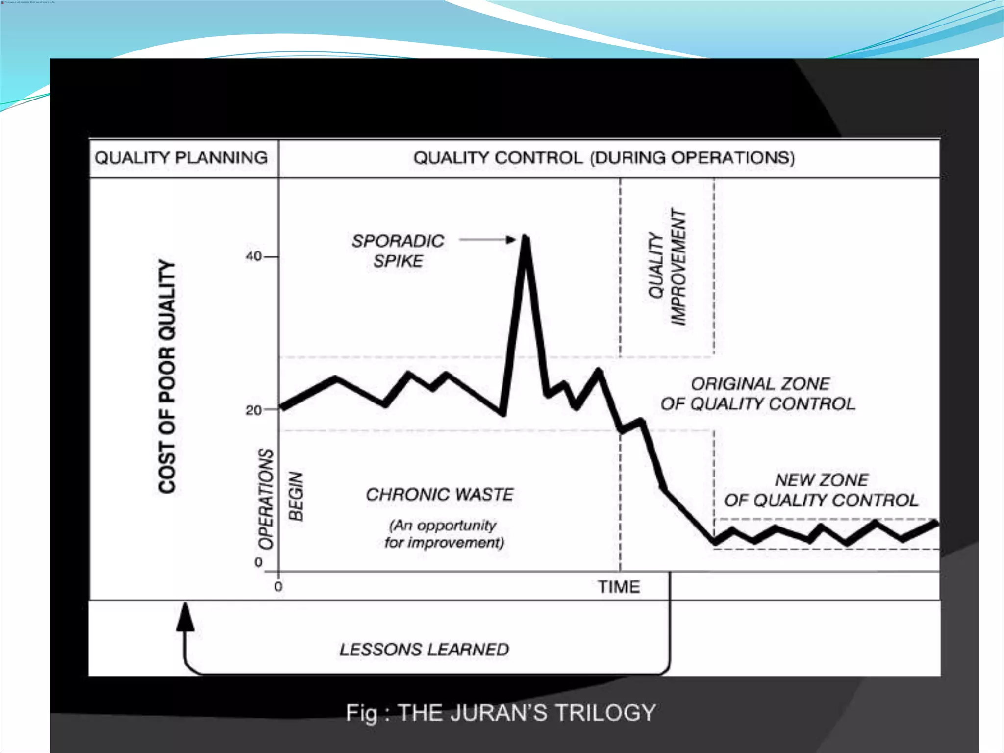 TQM unit 1 - INTRODUCTION | PPTX