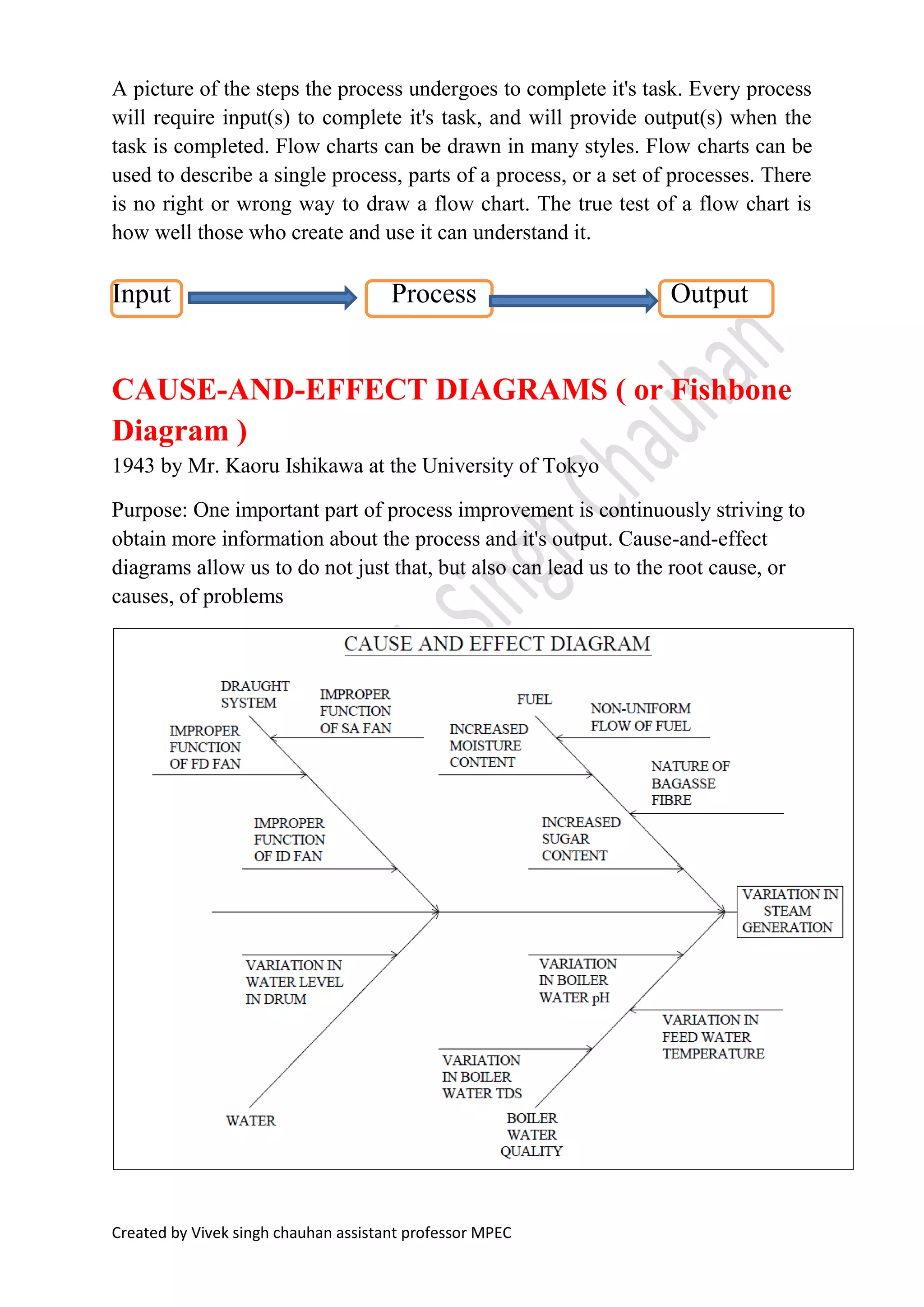old seven quality control tools | PDF