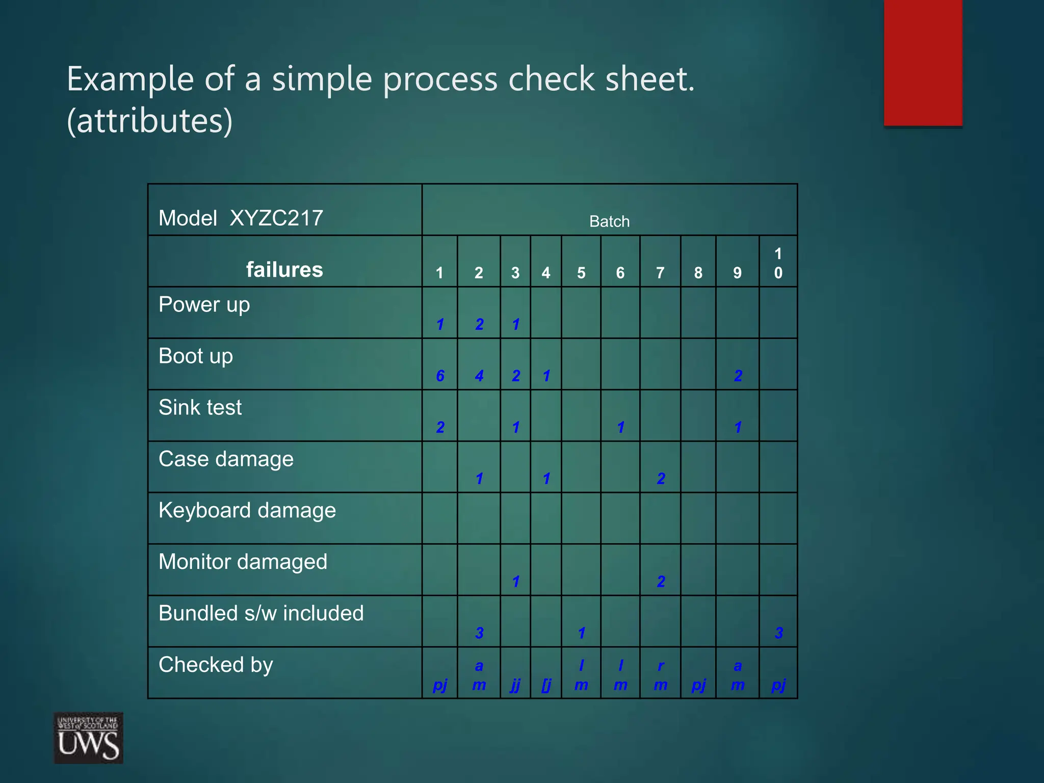 TOTAL QUALITY MANAGEMENT-UNIT III TQM TOOLS | PPT