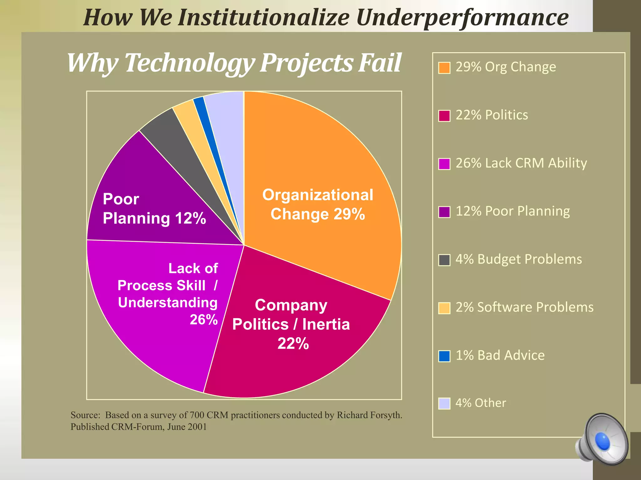 Tqpi integrated performance mgmt model overview | PPTX