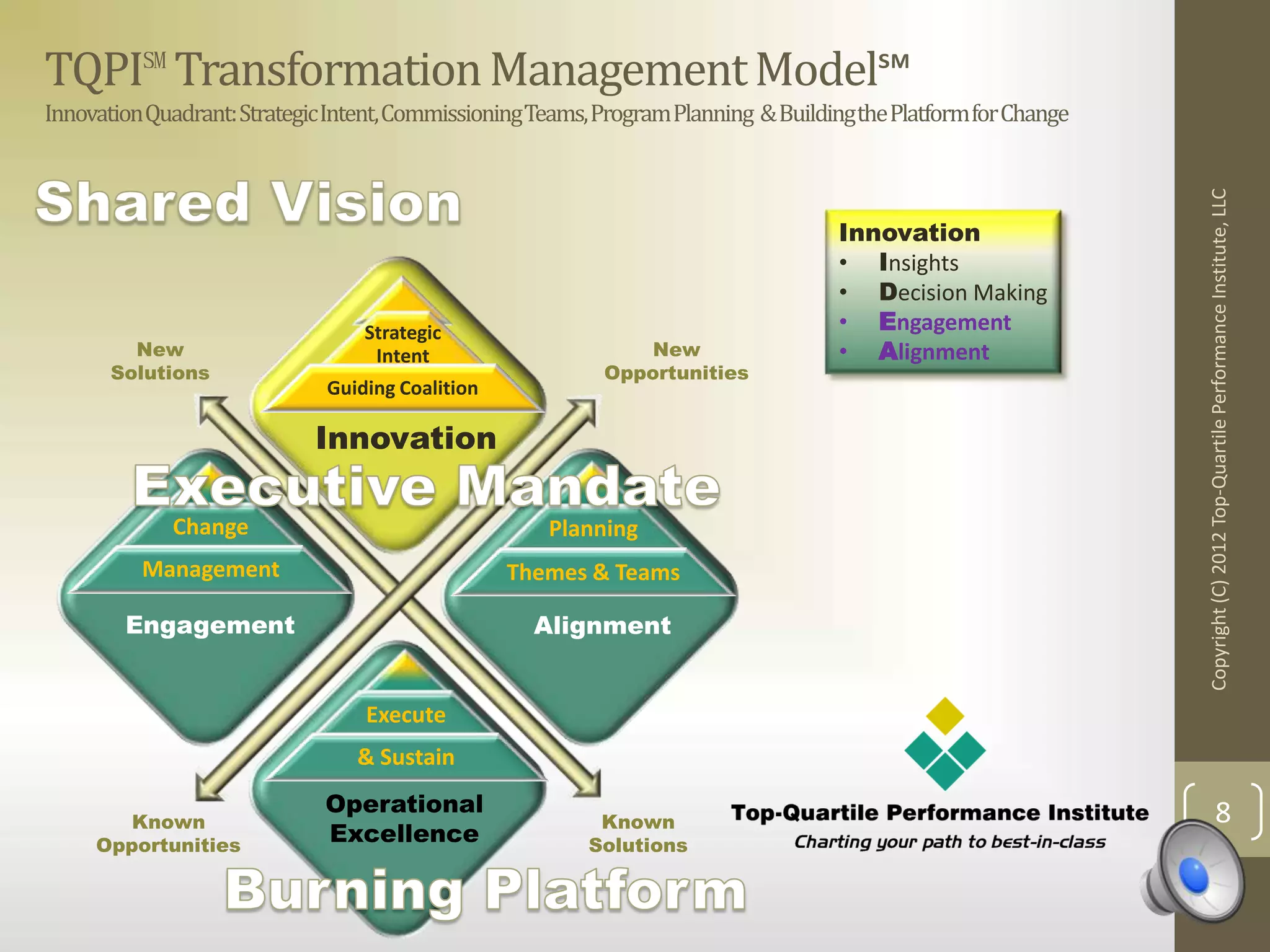 Tqpi integrated performance mgmt model overview | PPTX