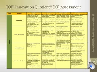 Tqpi integrated performance mgmt model overview | PPTX