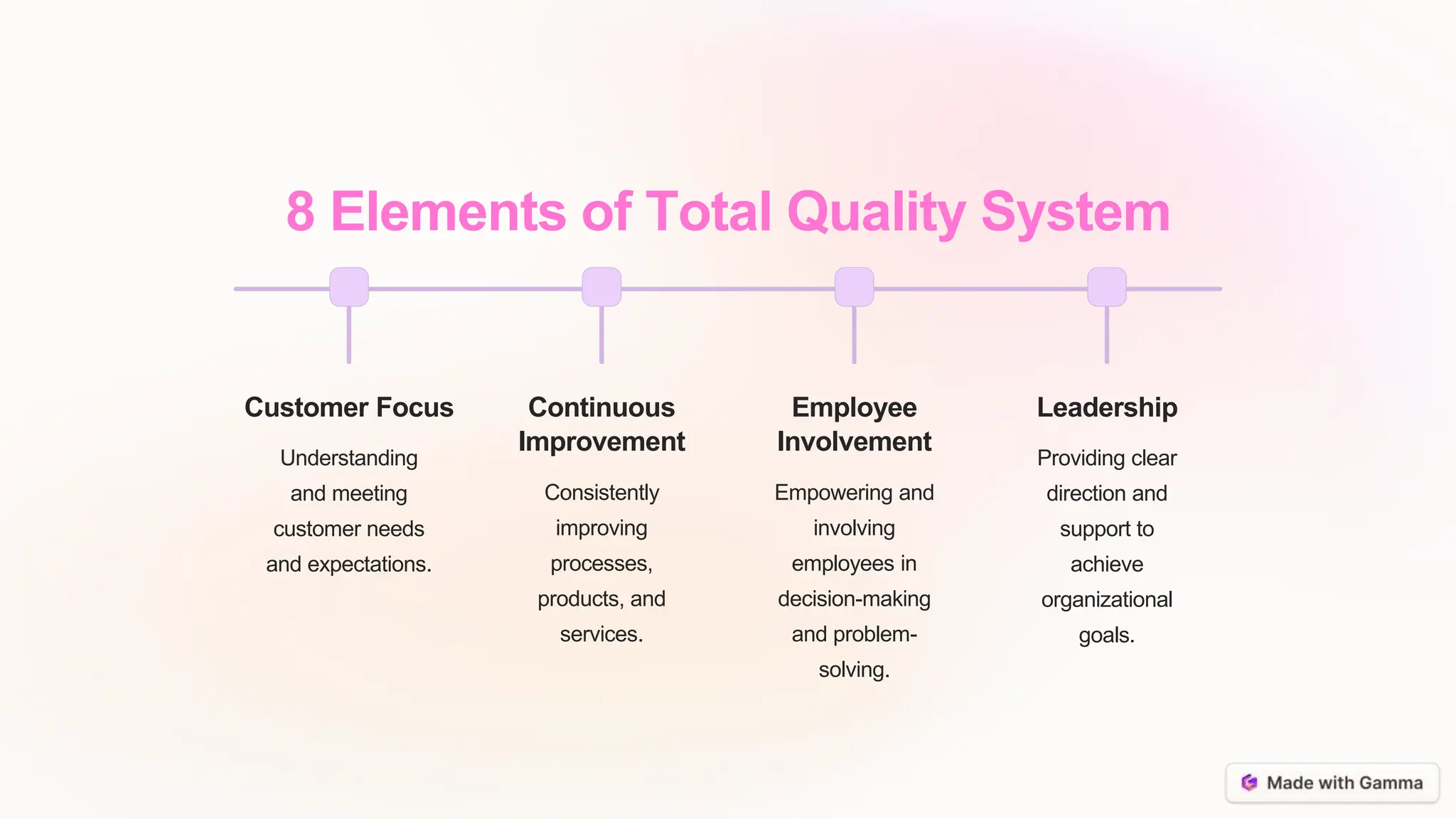 (TQS)TOTAL QUALITY SYSTEM PRESENTATION.pptx