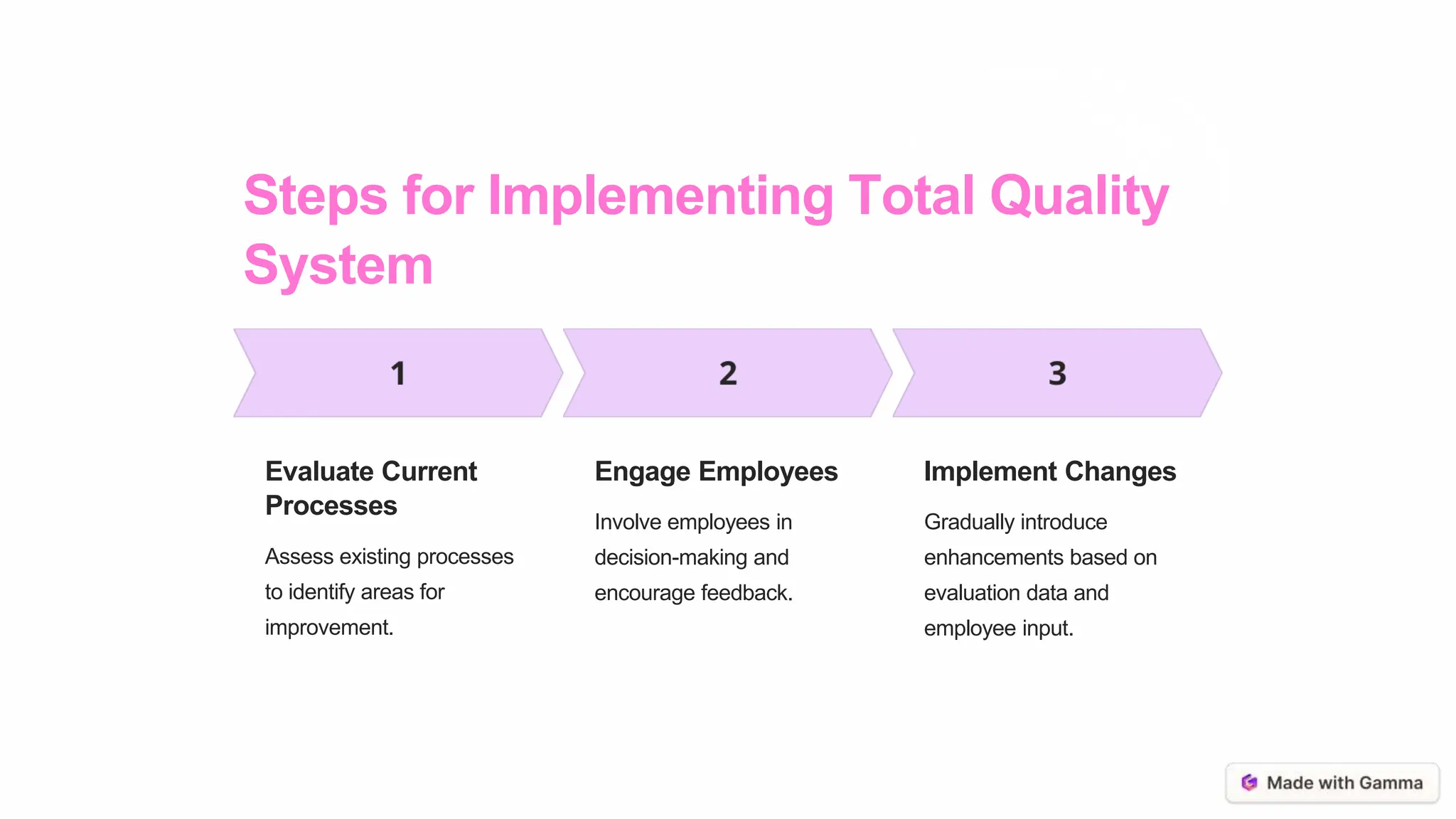 (TQS)TOTAL QUALITY SYSTEM PRESENTATION.pptx