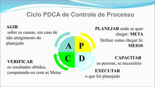 Controle da Qualidade Total | PPT