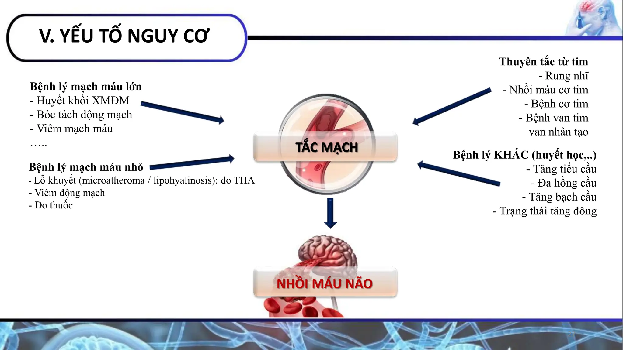 ĐỘT QUỴ - BSCKII. NGÔ THỊ KIM TRINH.pptx