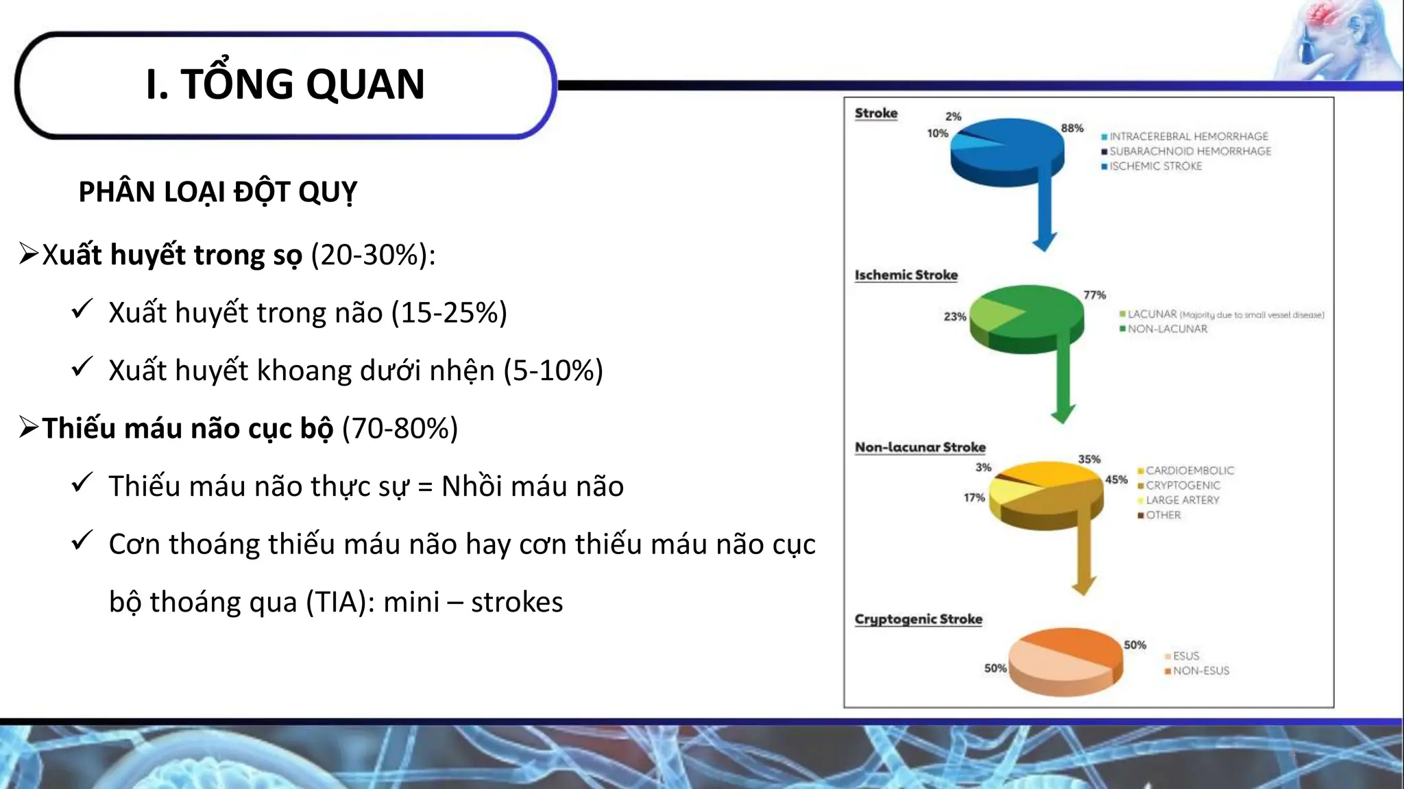 ĐỘT QUỴ - BSCKII. NGÔ THỊ KIM TRINH.pptx