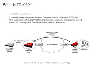 TR-069_Overview.ppt