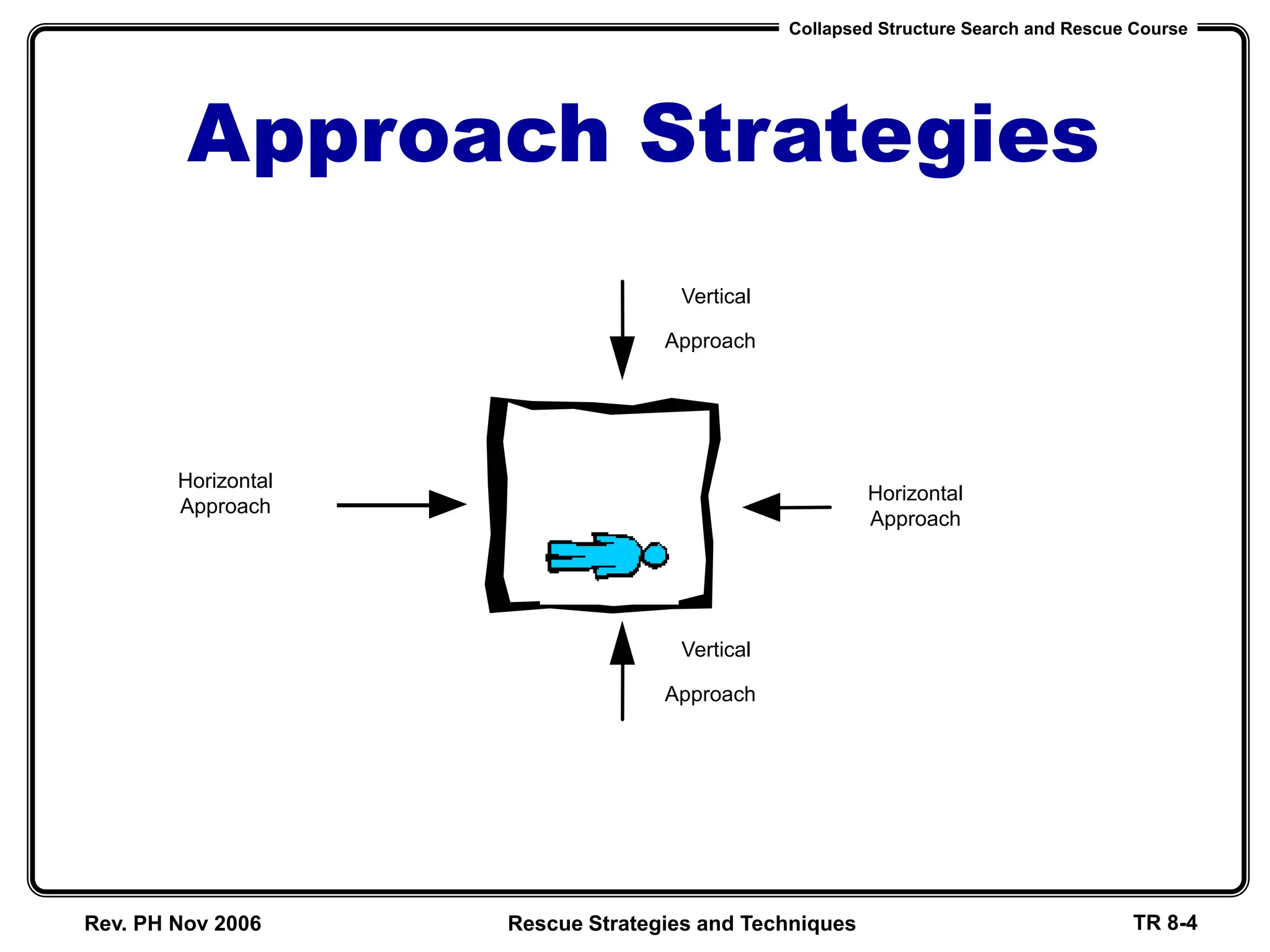 TR-08 Rescue Strategies and Techniques.ppt