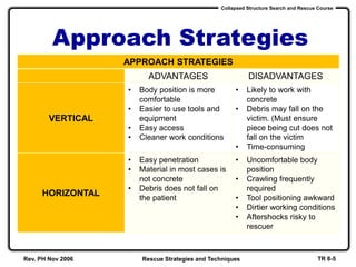 TR-08 Rescue Strategies and Techniques.ppt