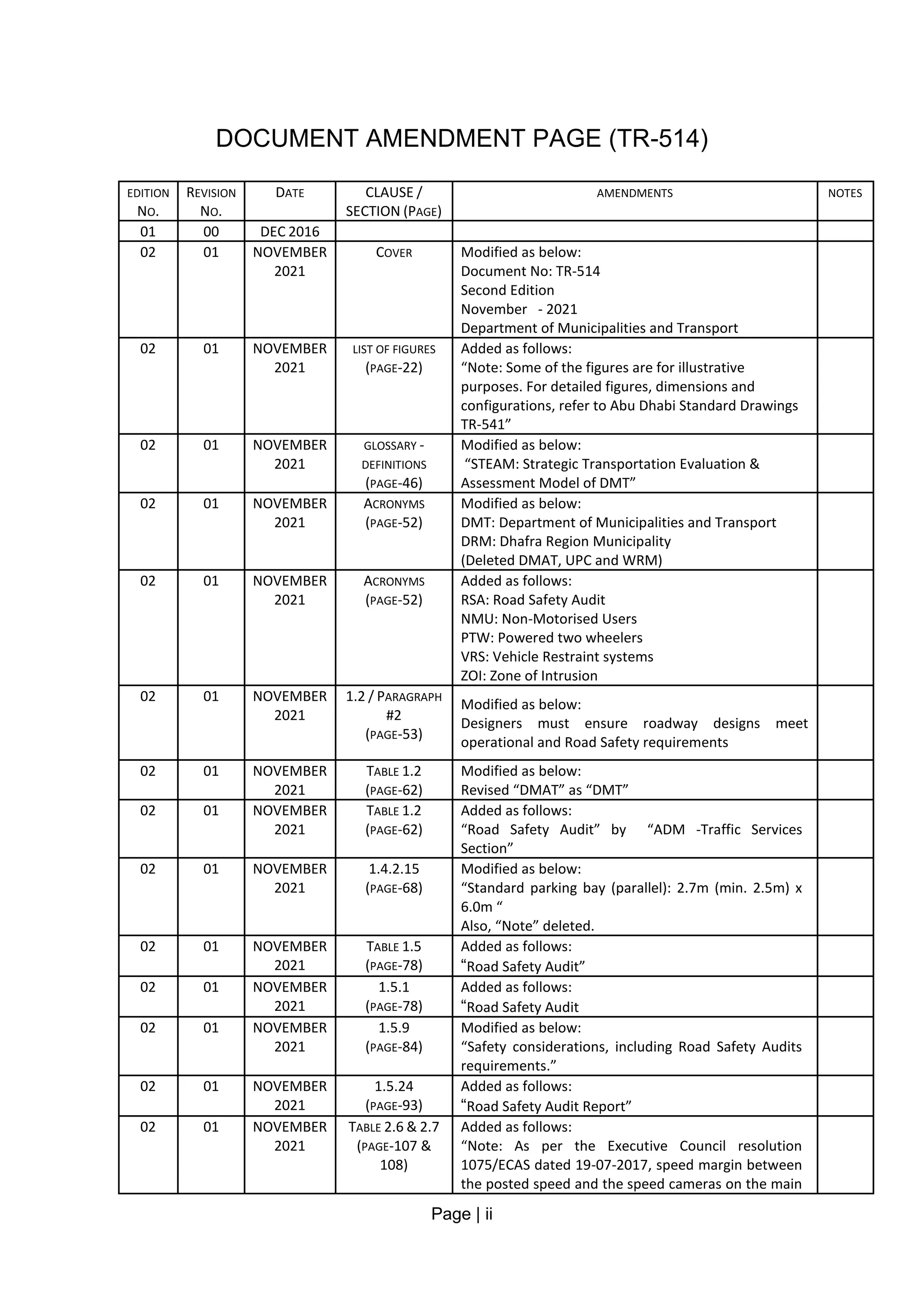 TR-514 (6) ABIDHUBA manualproyectovial Emirato Arabe.pdf