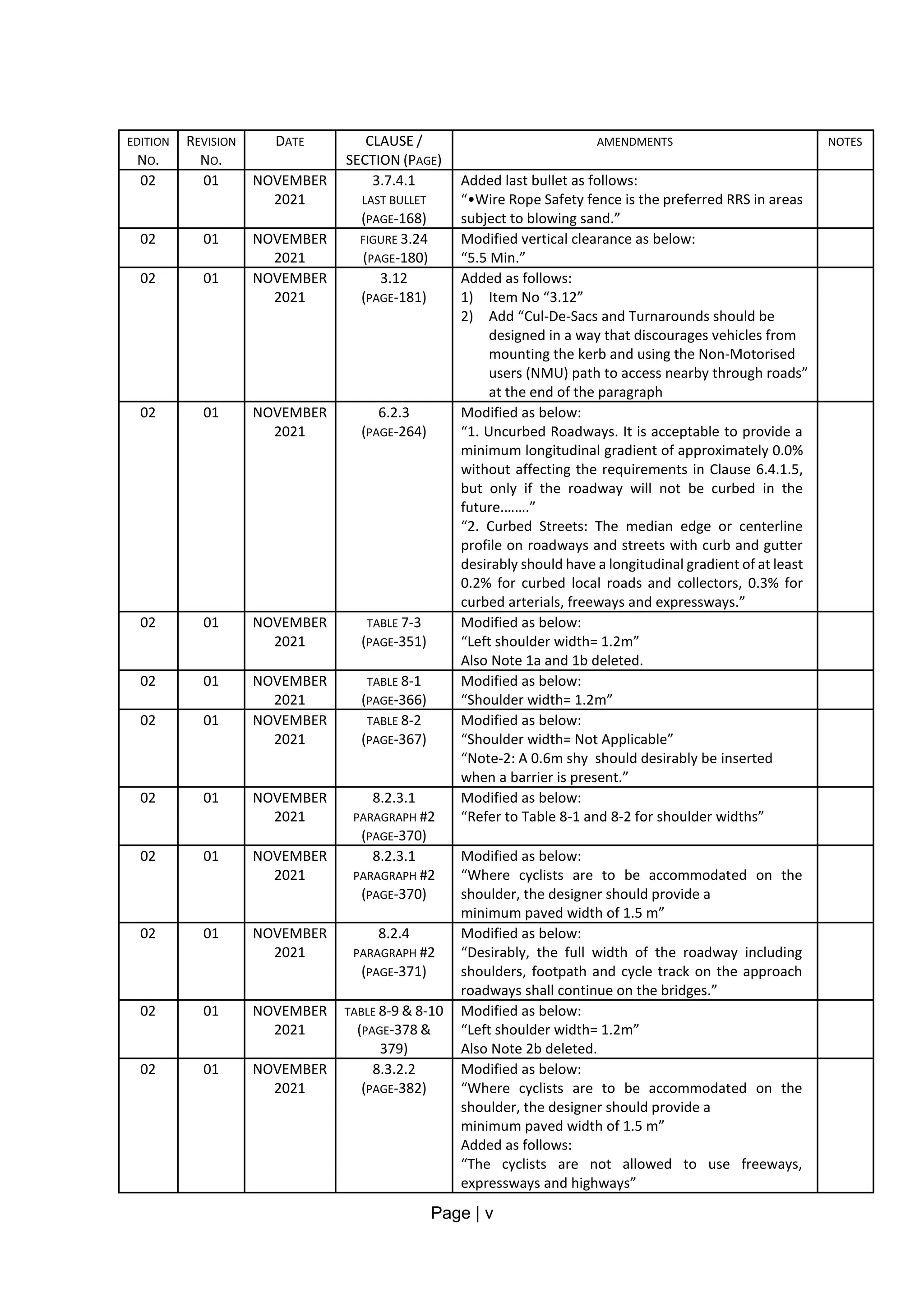TR-514 (6) ABIDHUBA manualproyectovial Emirato Arabe.pdf