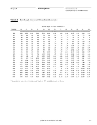Technical Release 1955 by USDA | PDF
