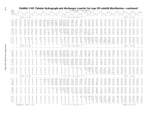 Technical Release 1955 by USDA | PDF