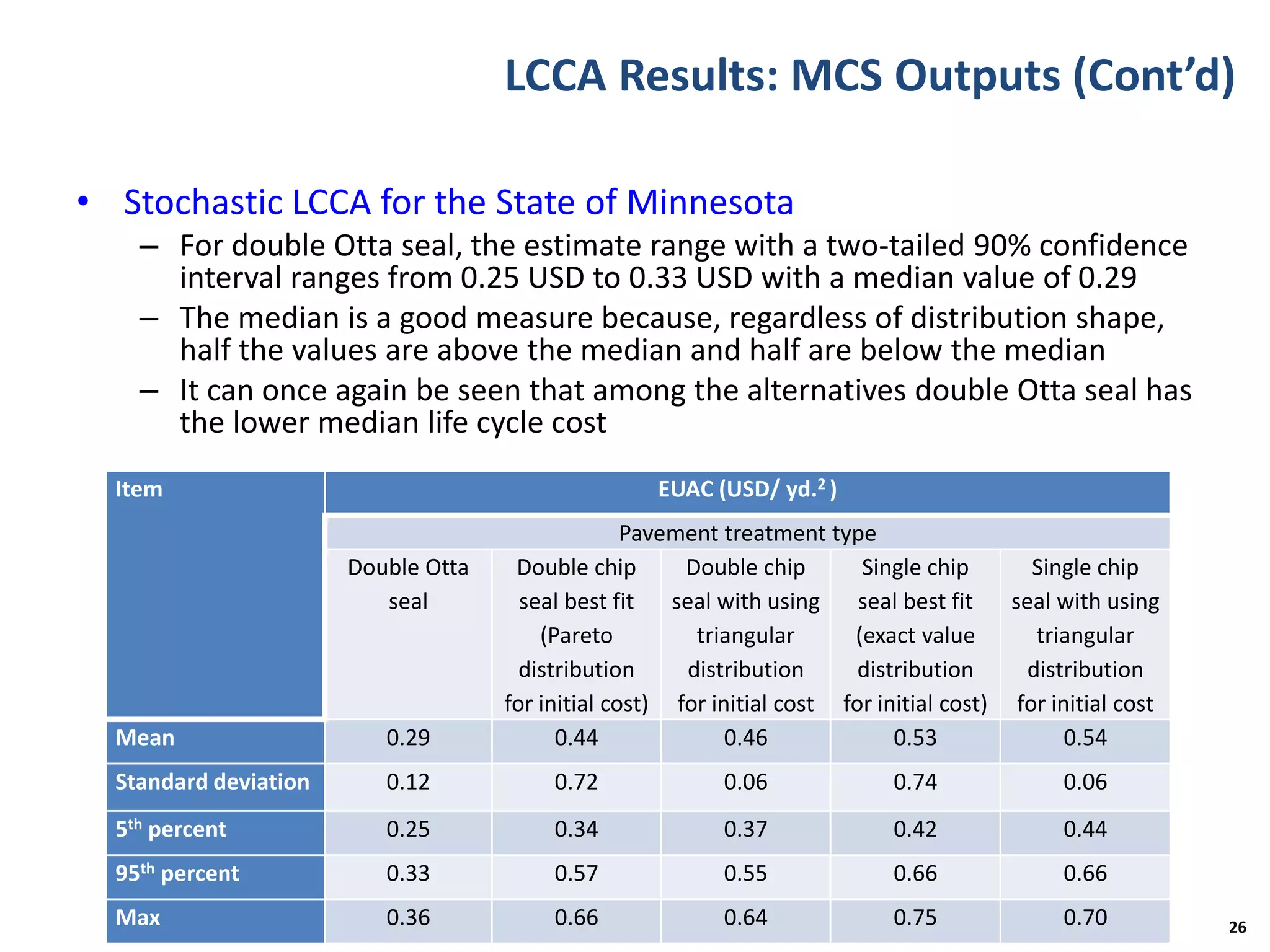 Life-Cycle Cost Analysis for Otta Seal Surface Treatment | PPTX