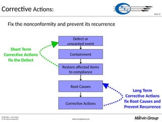 Root cause and corrective actions - Determining | PPSX