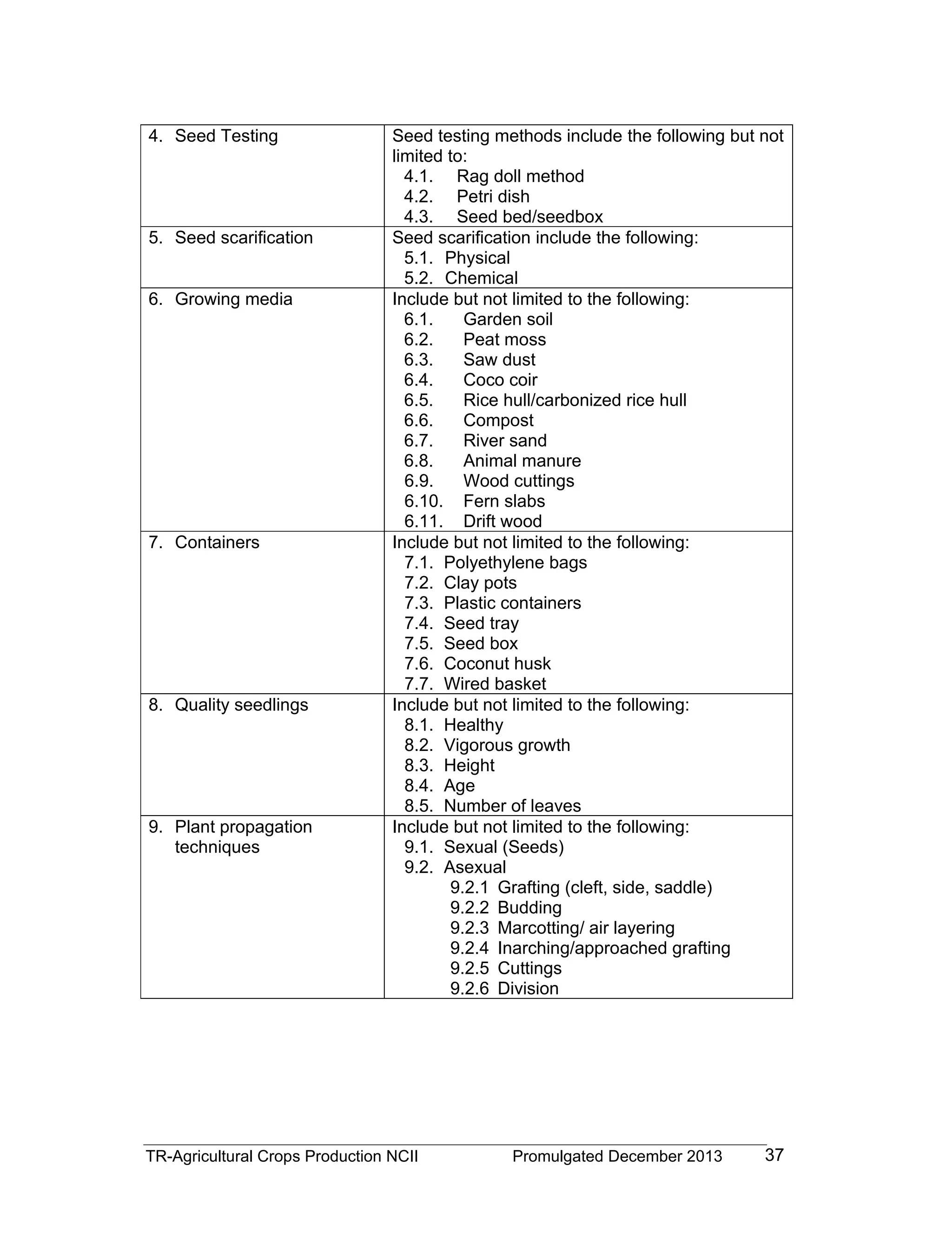 TR - Agricultural Crops Production NC II.pdf