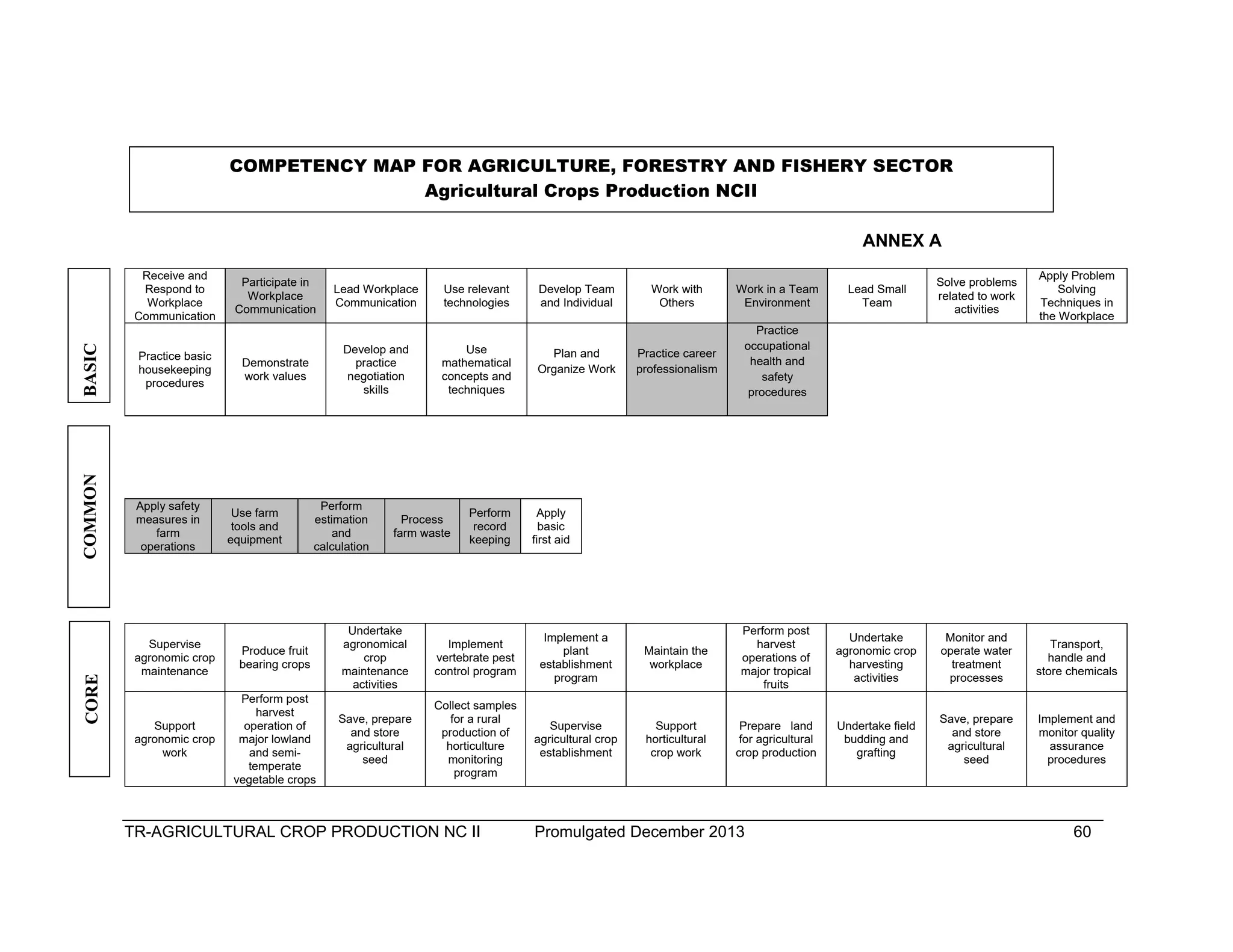 TR - Agricultural Crops Production NC II.pdf