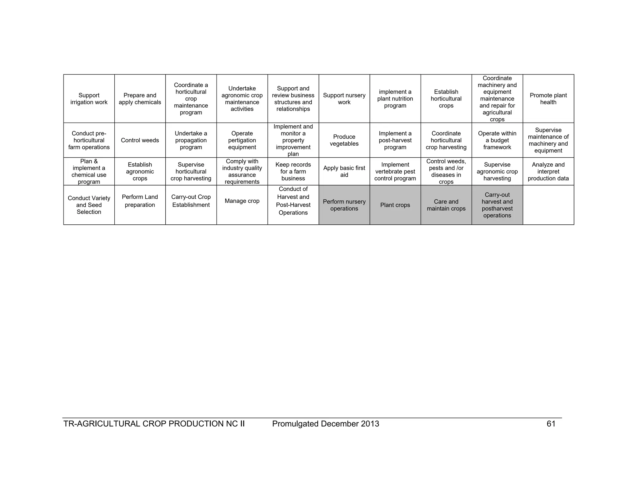 TR - Agricultural Crops Production NC II.pdf