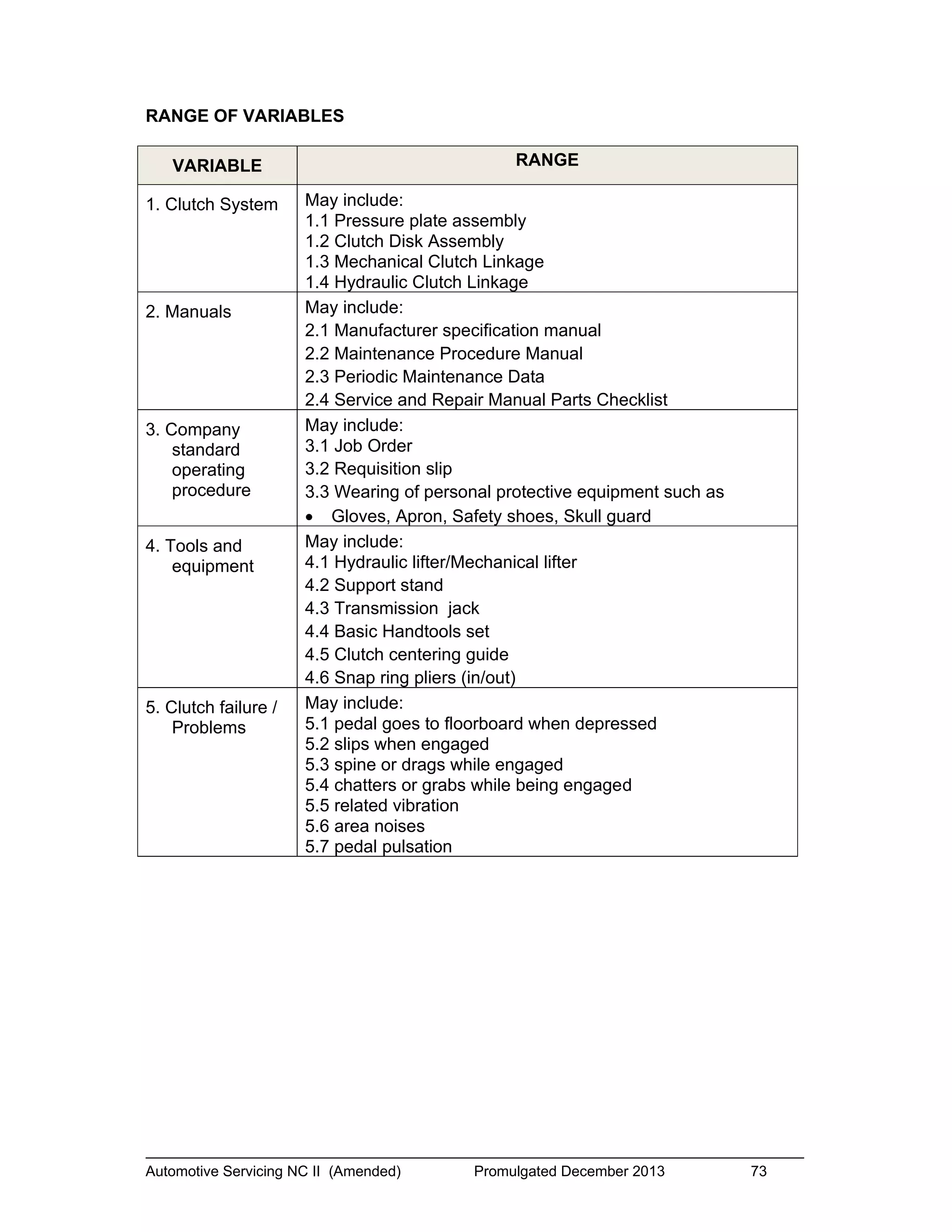 Tr automotive servicing nc ii | PDF