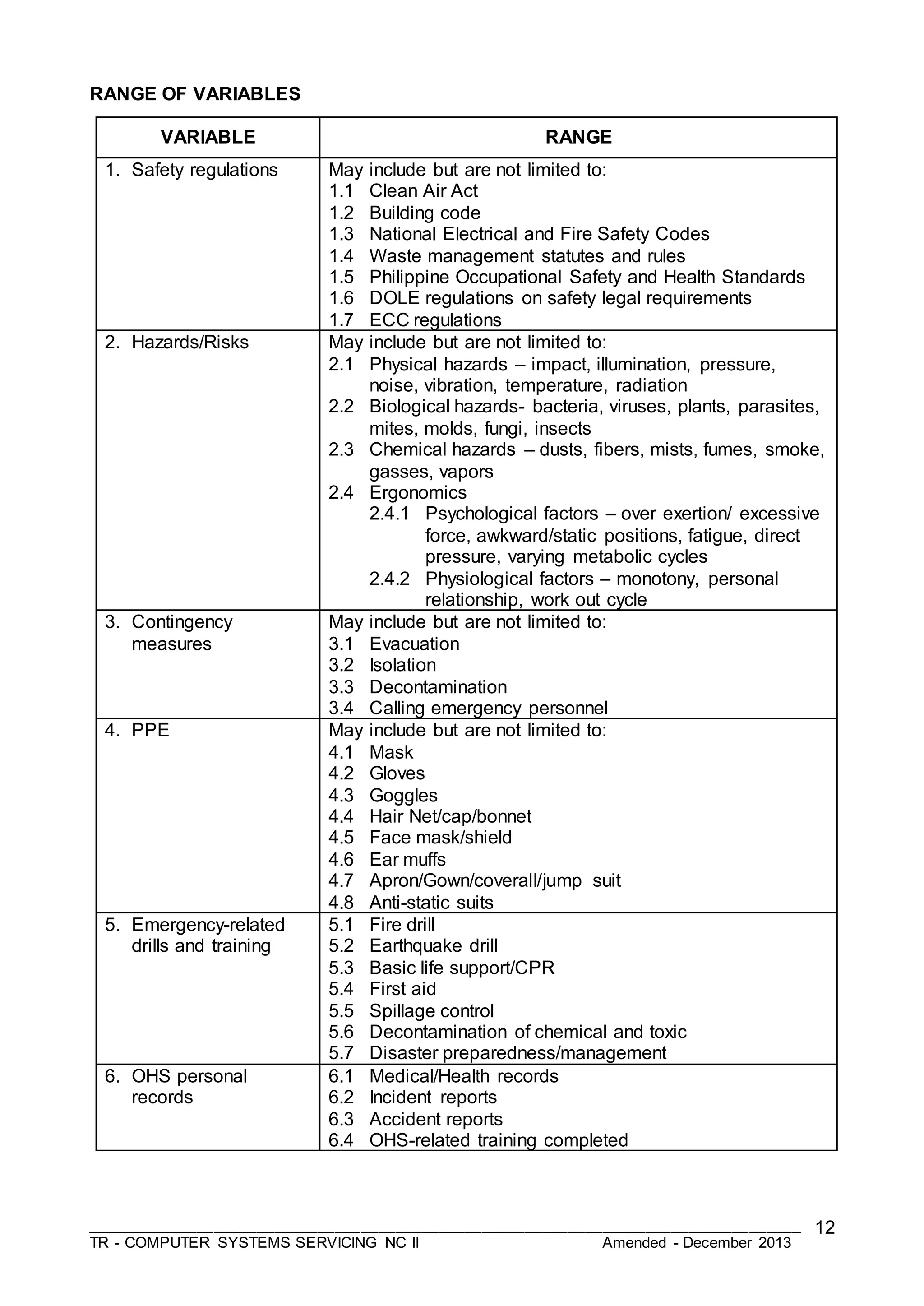Tr computer systems-servicing_nc_ii | DOC