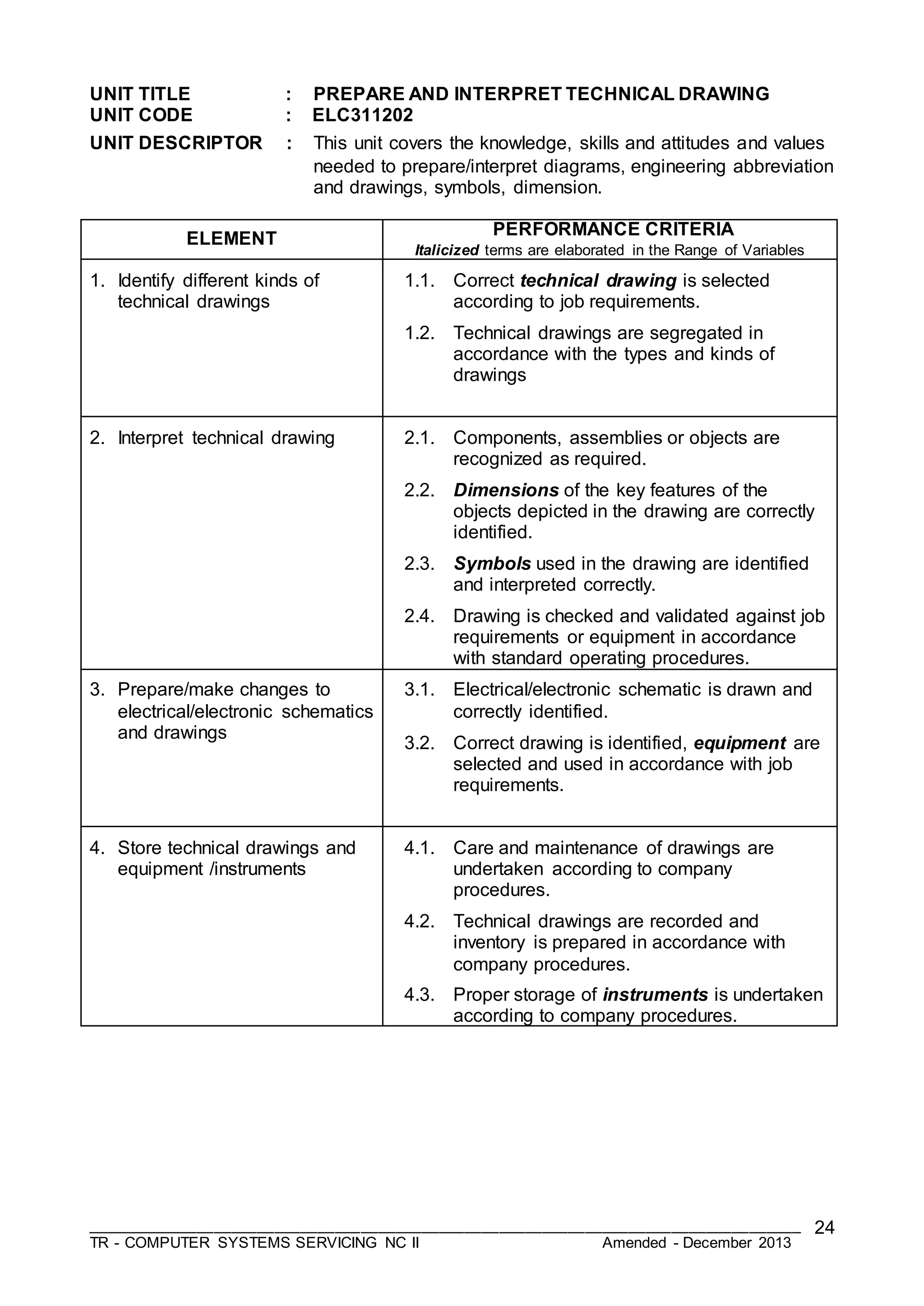 Tr computer systems-servicing_nc_ii | DOC
