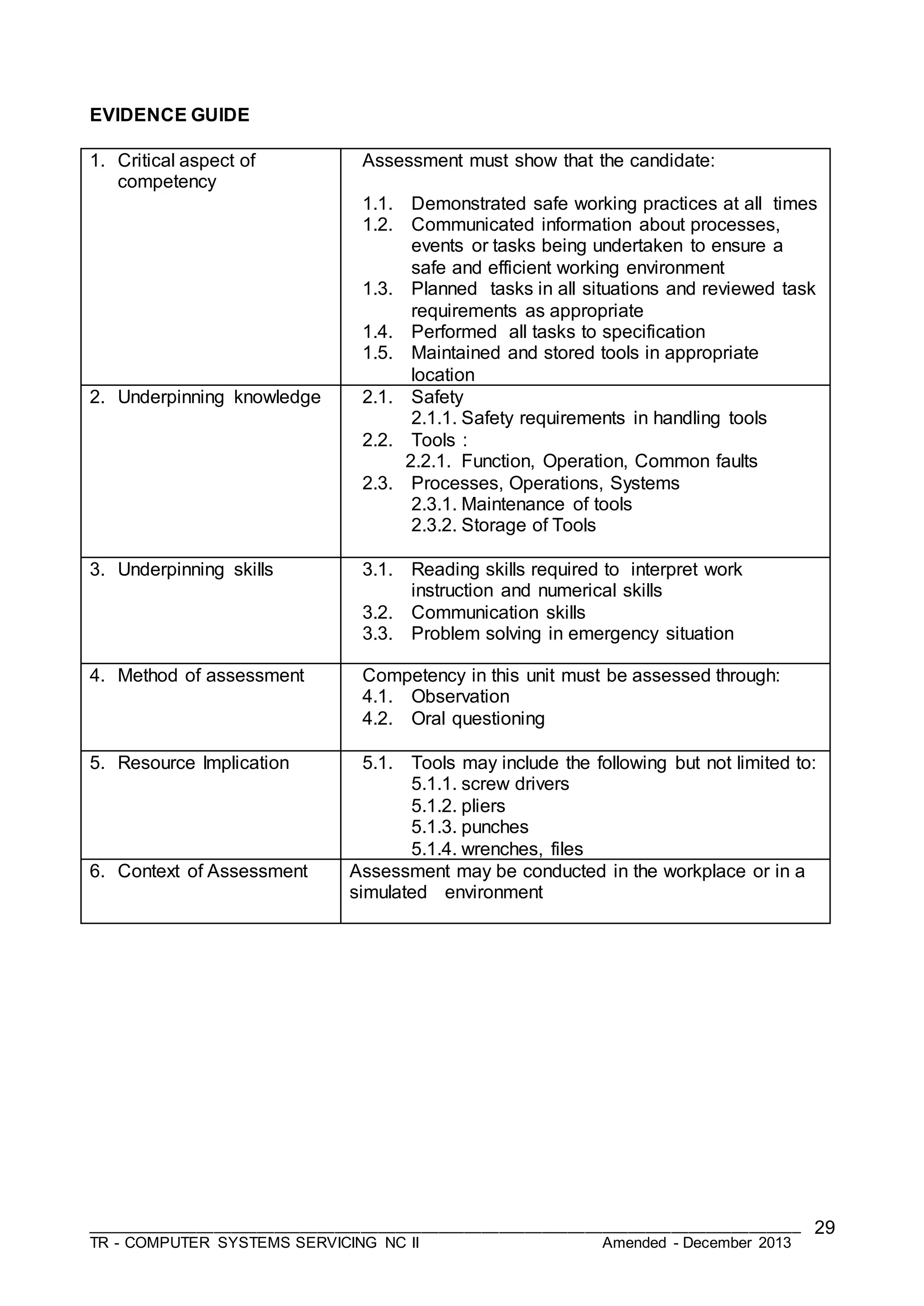 Tr computer systems-servicing_nc_ii | DOC