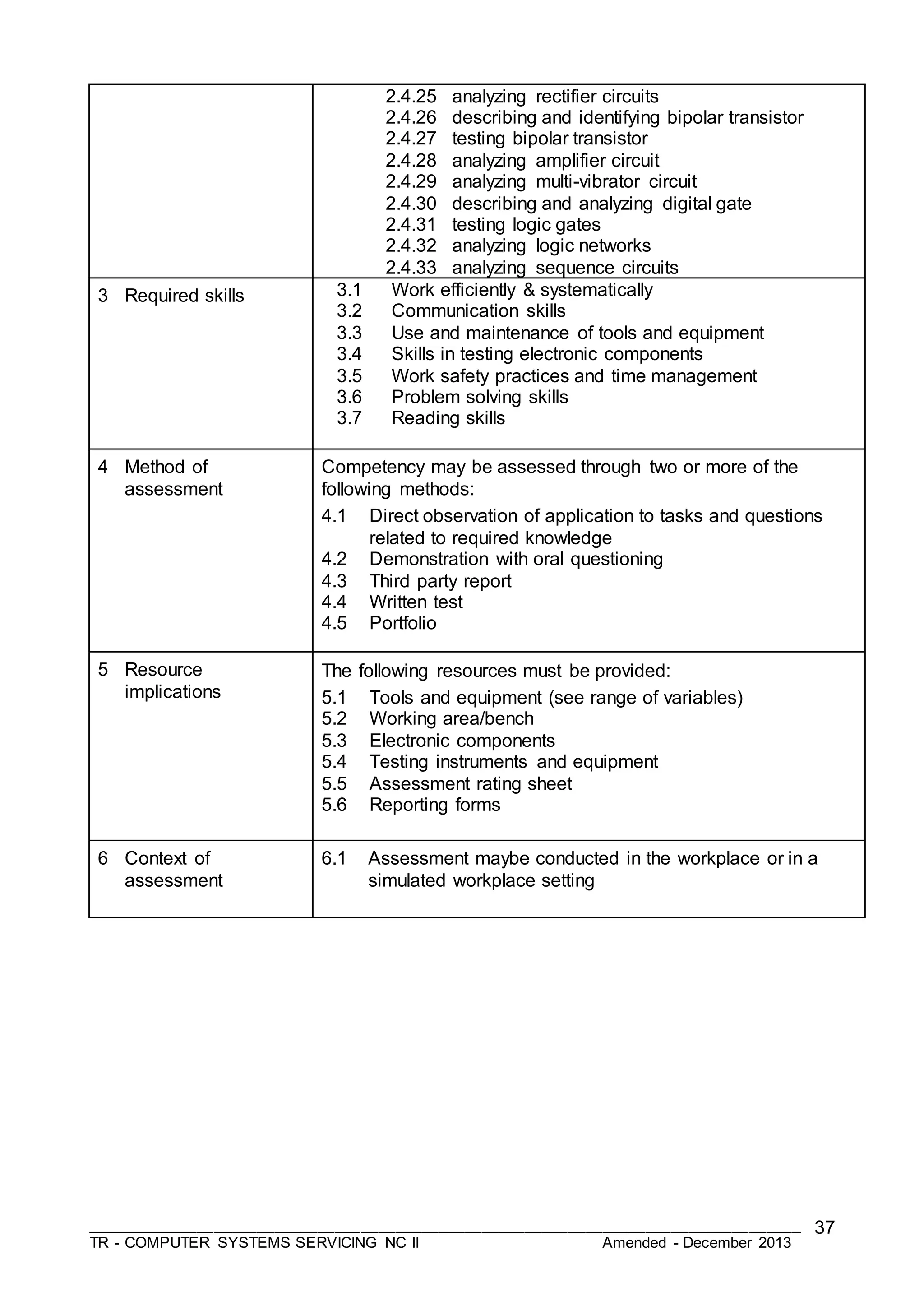 Tr computer systems-servicing_nc_ii | DOC