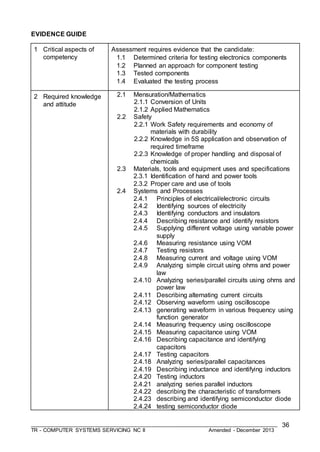 Tr computer systems-servicing_nc_ii | DOC