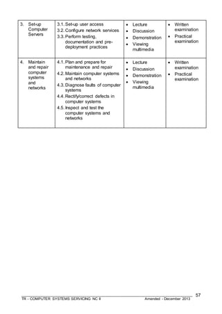 Tr computer systems-servicing_nc_ii | DOC