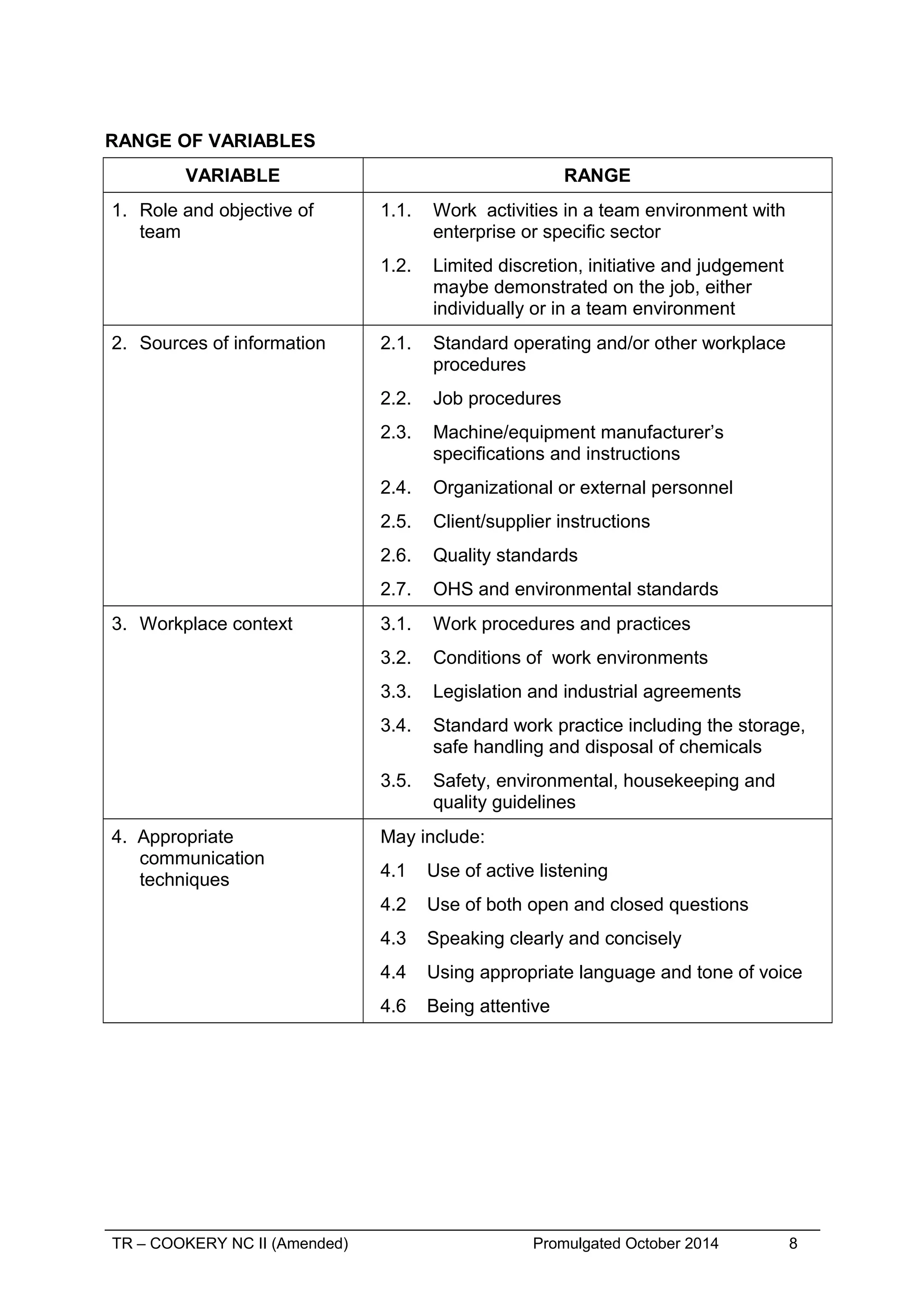Tr cookery nc ii | DOC