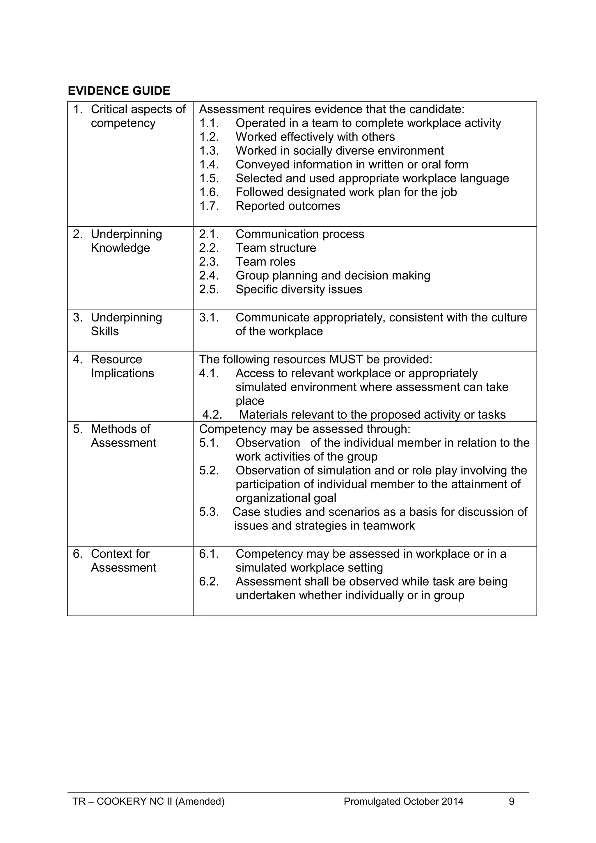 Tr cookery nc ii | DOC