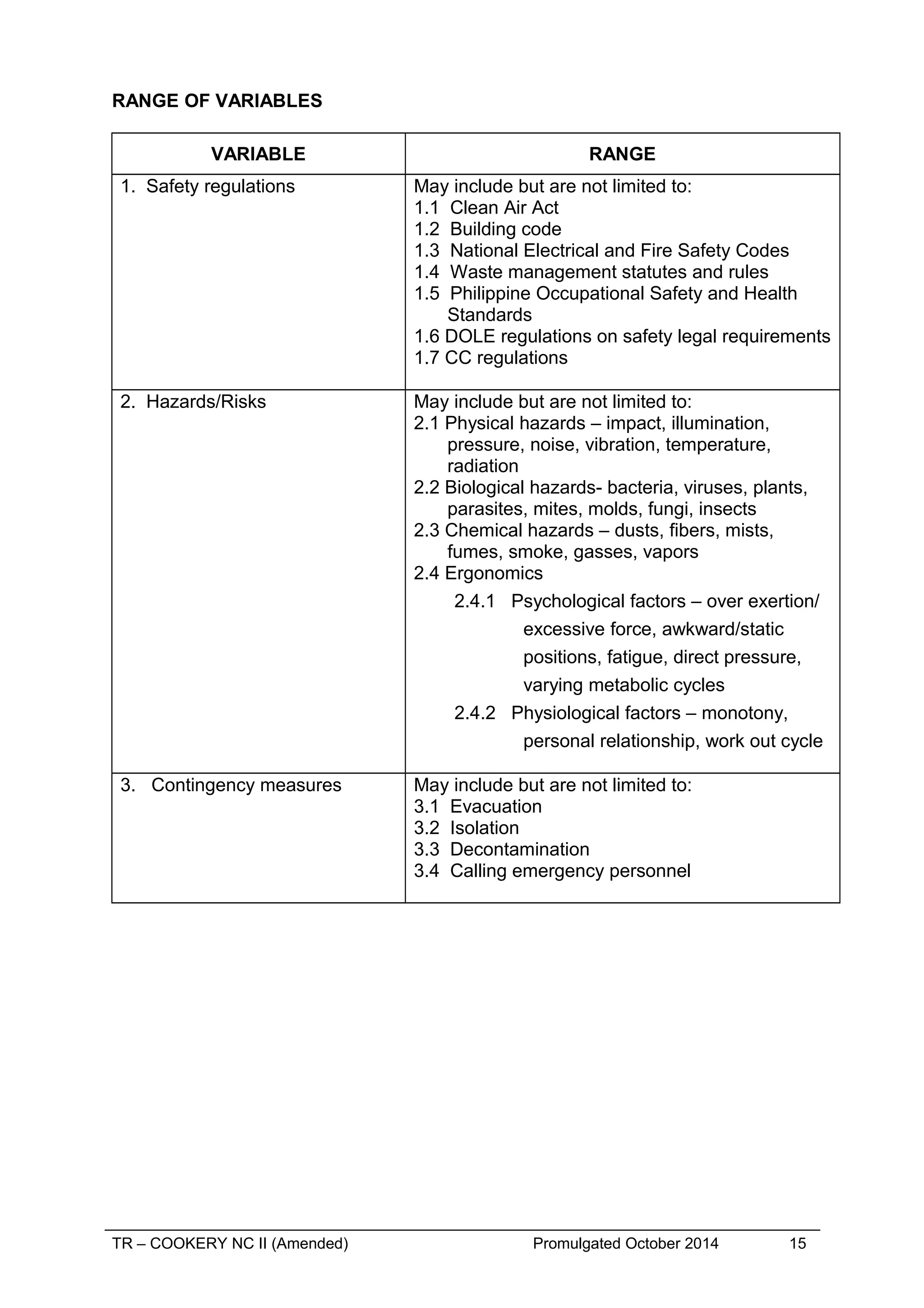 Tr cookery nc ii | DOC
