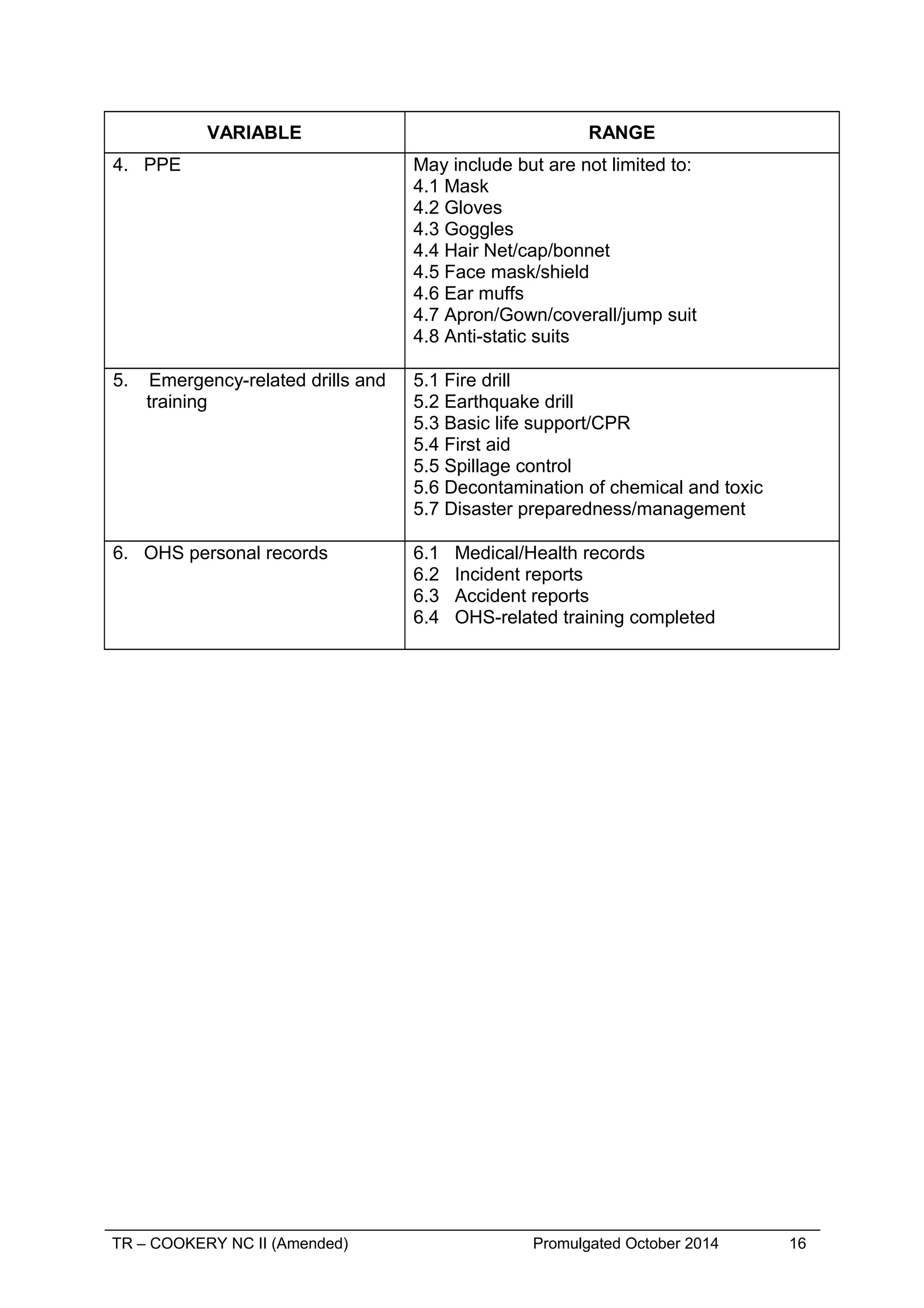 Tr cookery nc ii | DOC