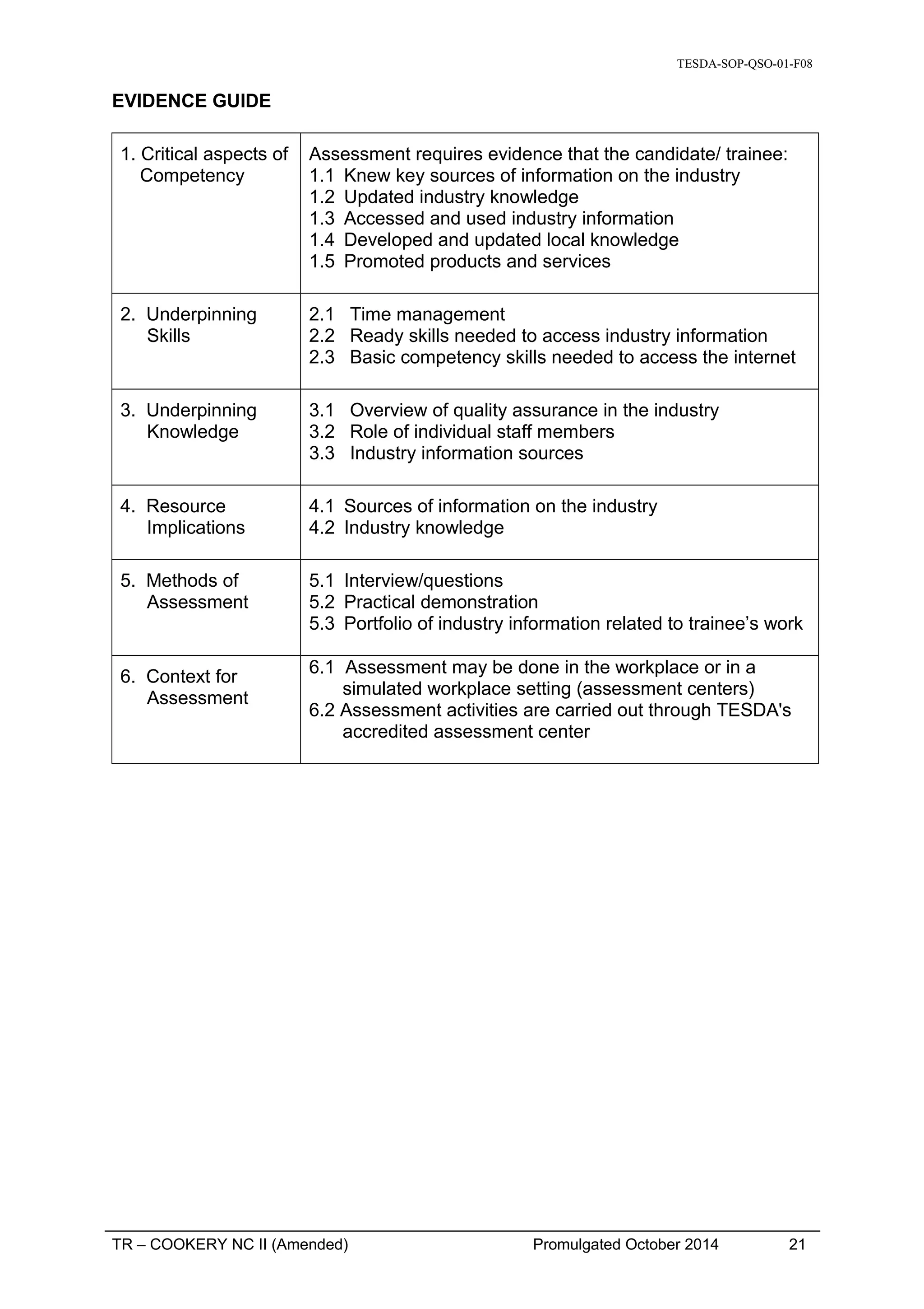 Tr cookery nc ii | DOC