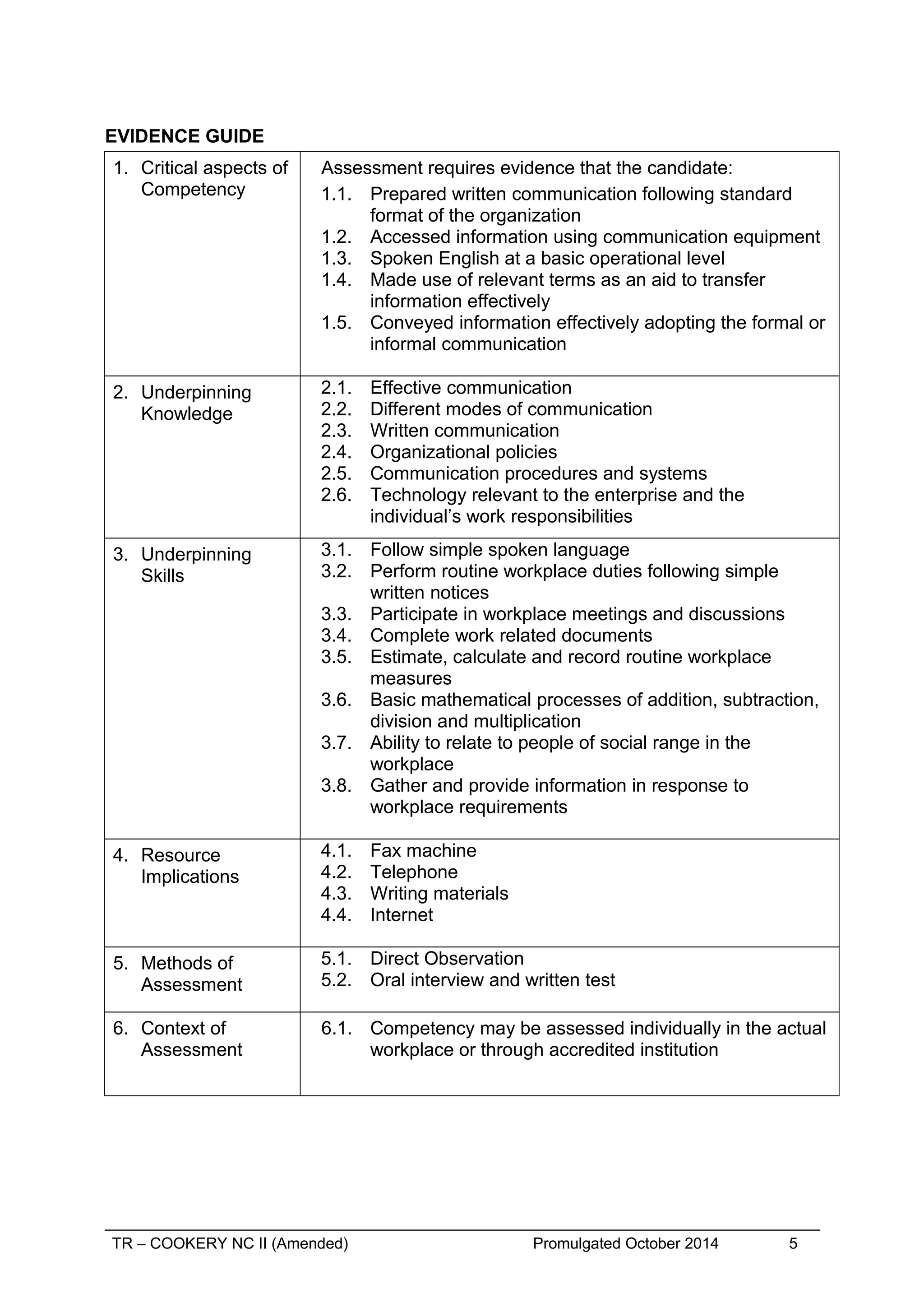Tr cookery nc ii | DOC
