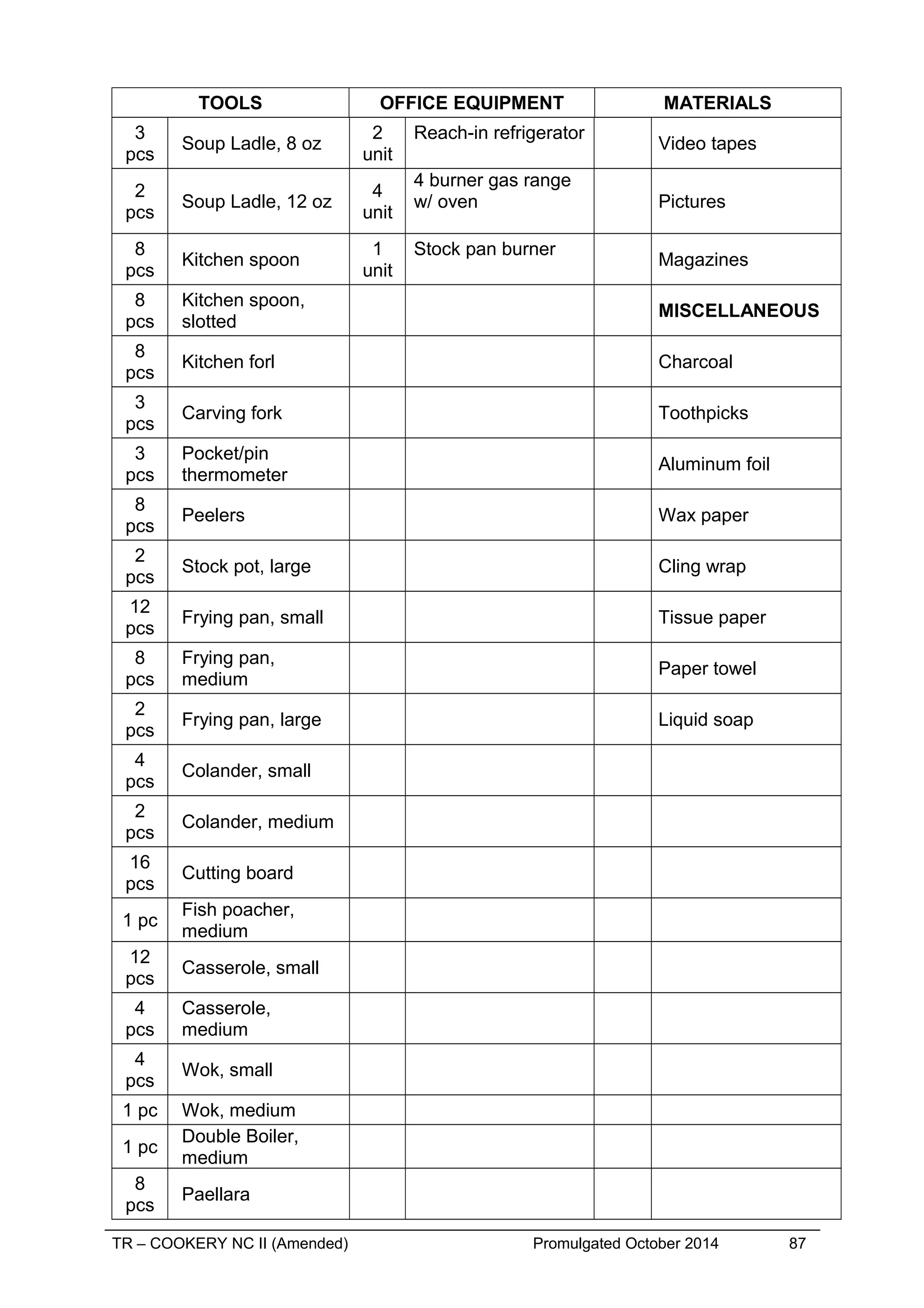 Tr cookery nc ii | DOC