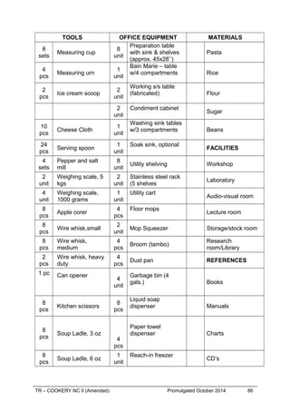 Tr cookery nc ii | DOC