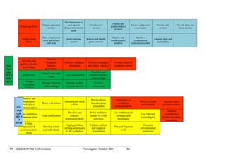 Tr cookery nc ii | DOC