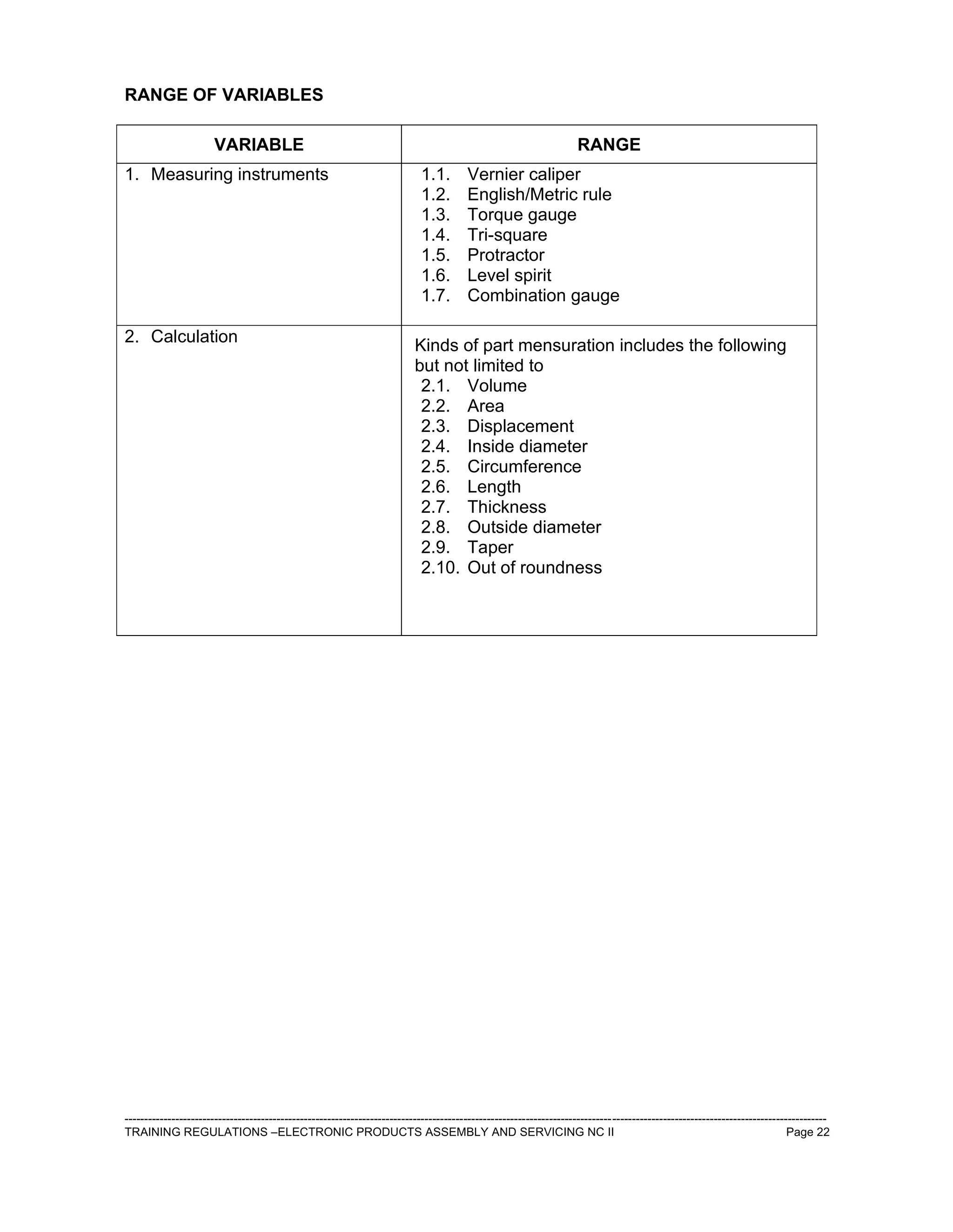 Tr electronic products assembly and servicing nc ii | PDF