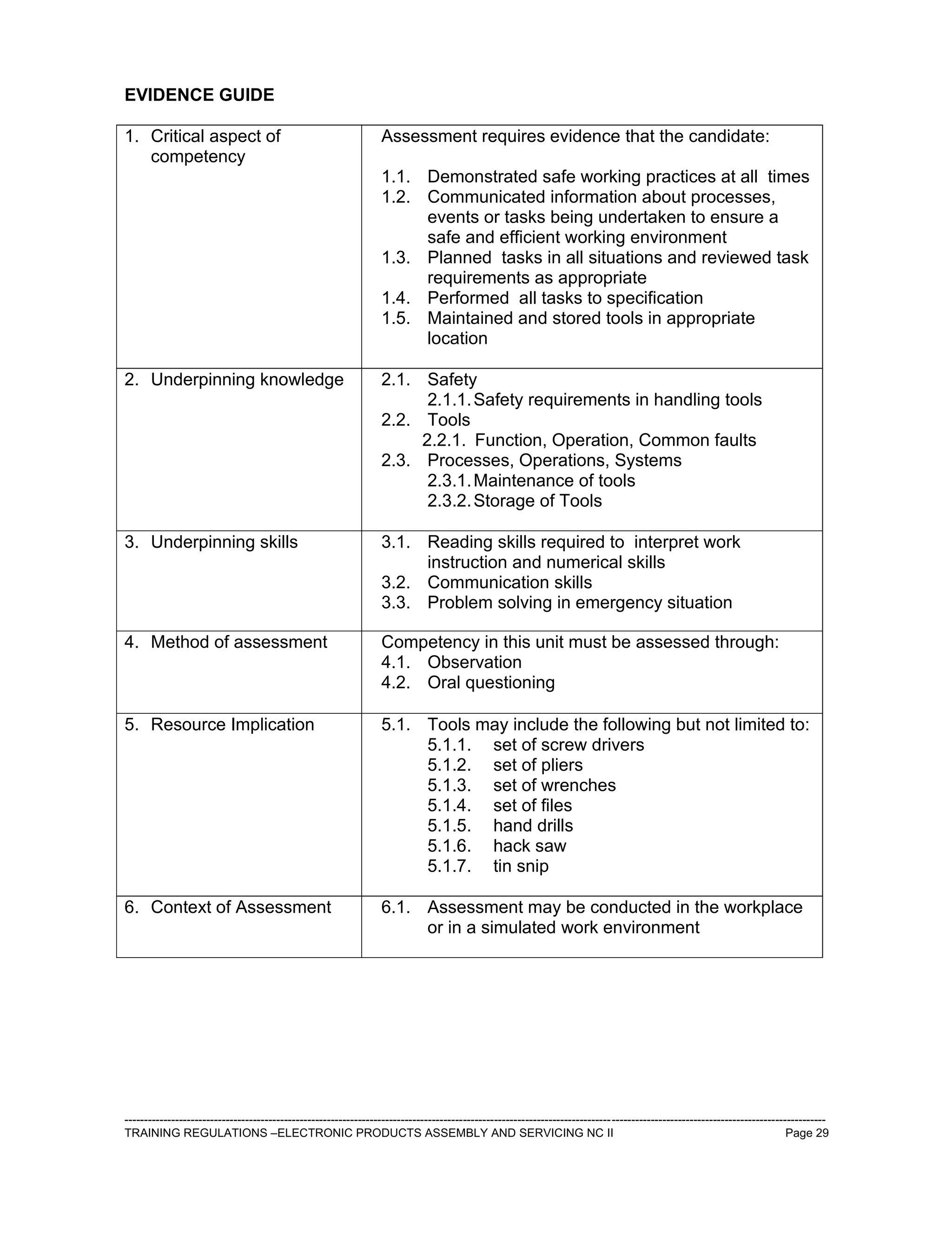 Tr electronic products assembly and servicing nc ii | PDF