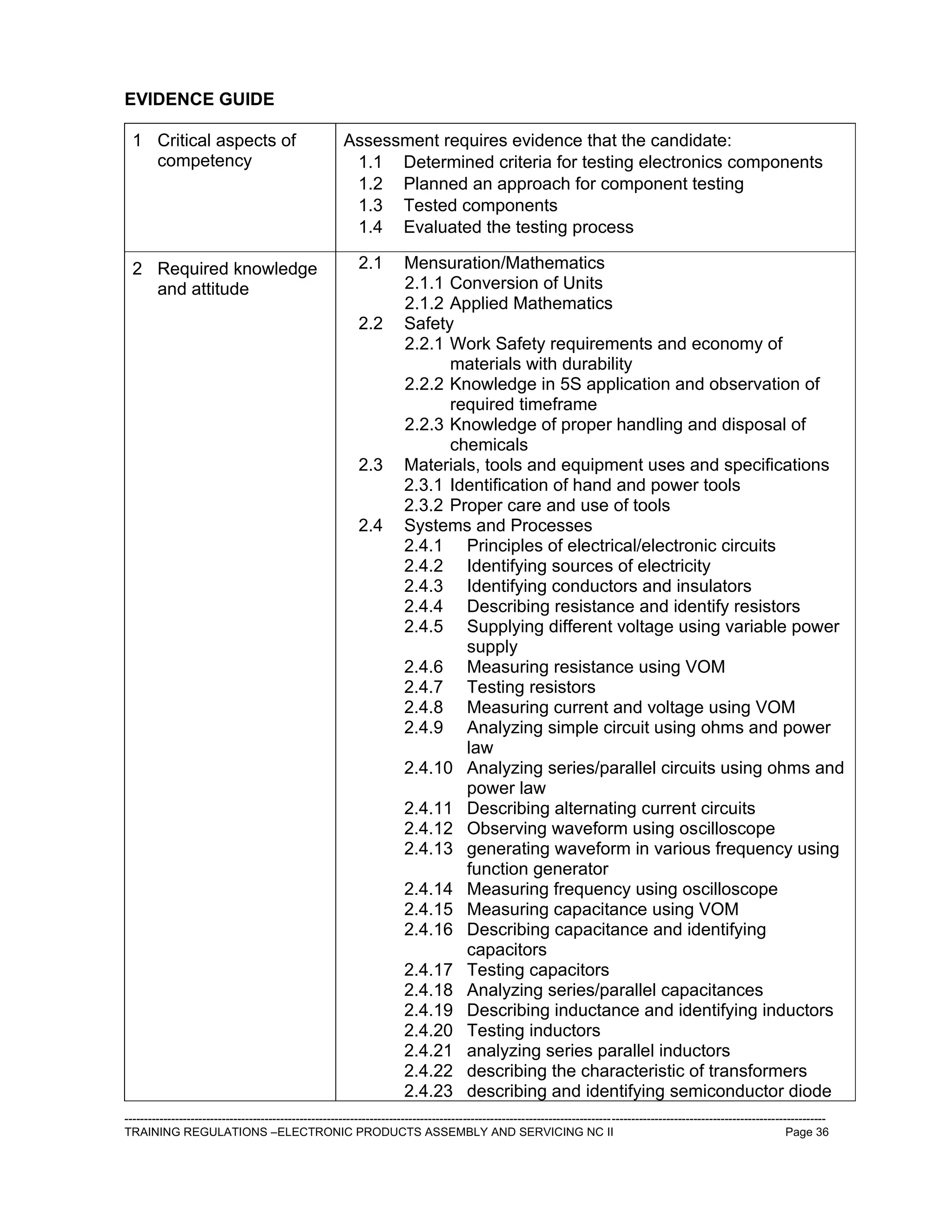 Tr electronic products assembly and servicing nc ii | PDF | Technology ...