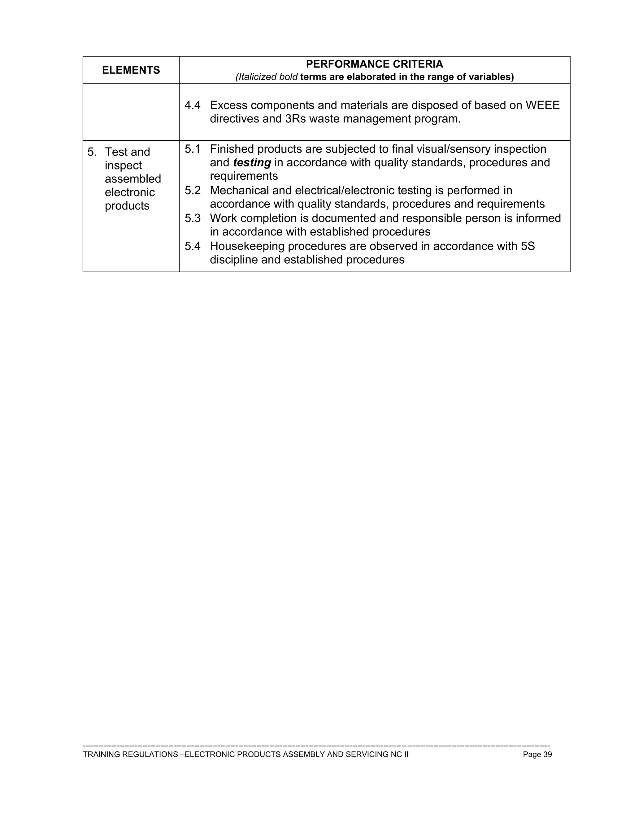 Tr electronic products assembly and servicing nc ii | PDF