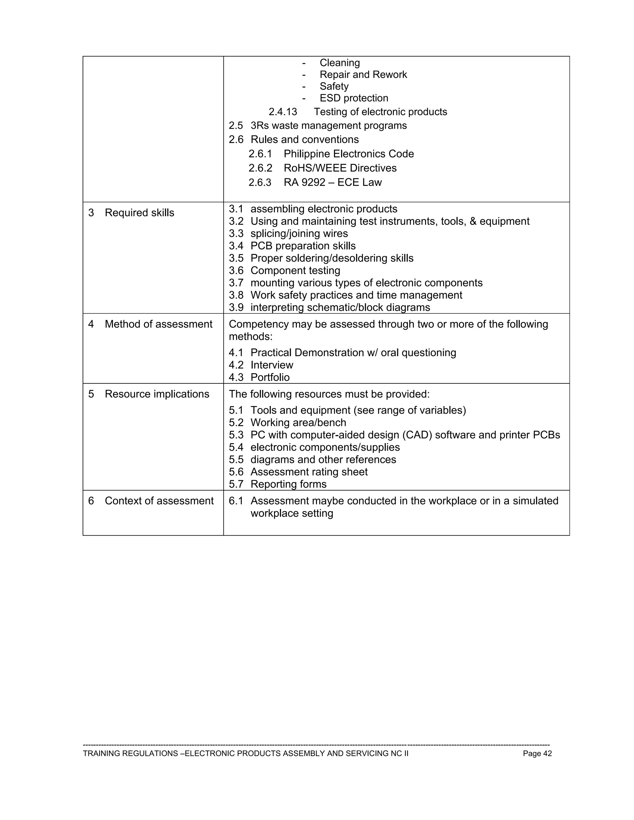 Tr electronic products assembly and servicing nc ii | PDF