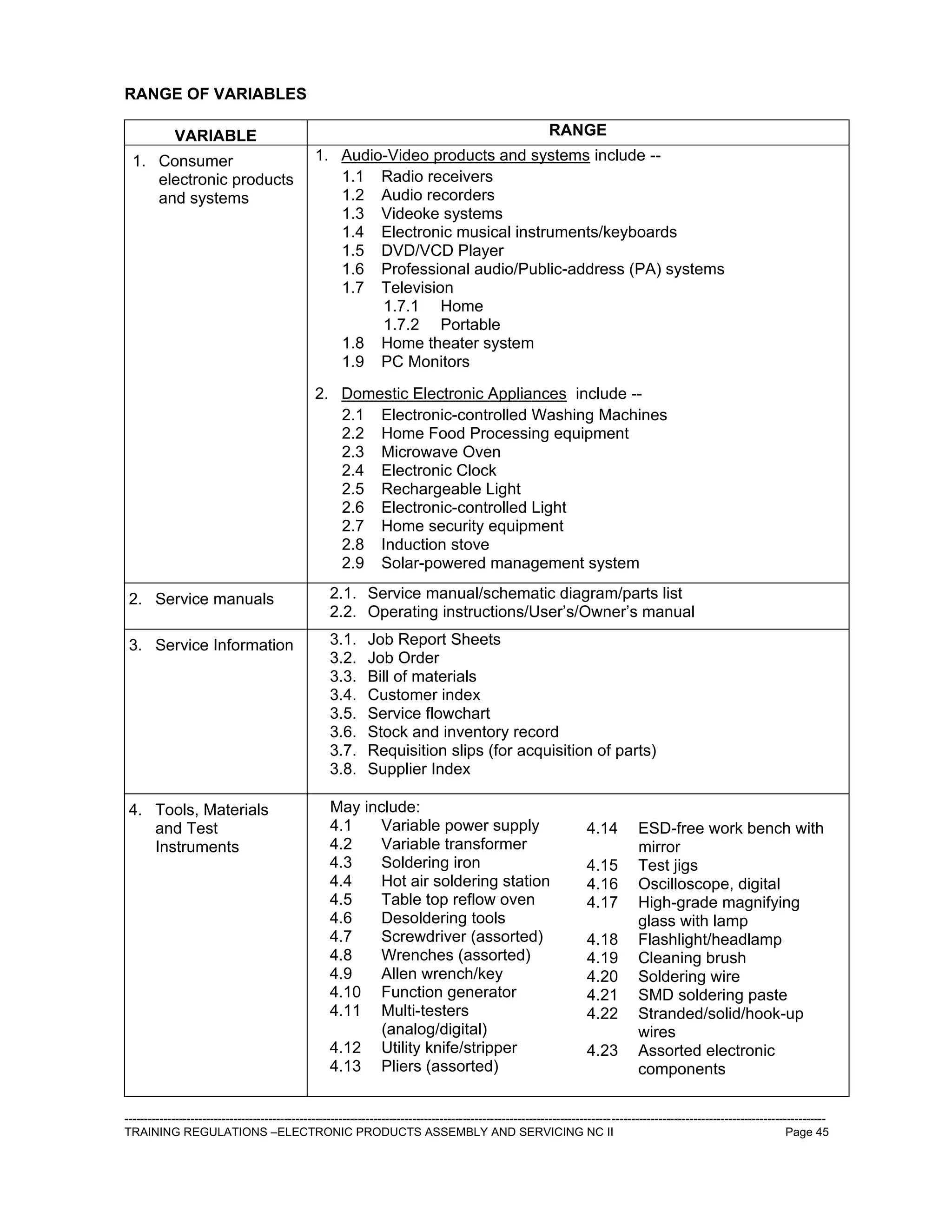 Tr electronic products assembly and servicing nc ii | PDF