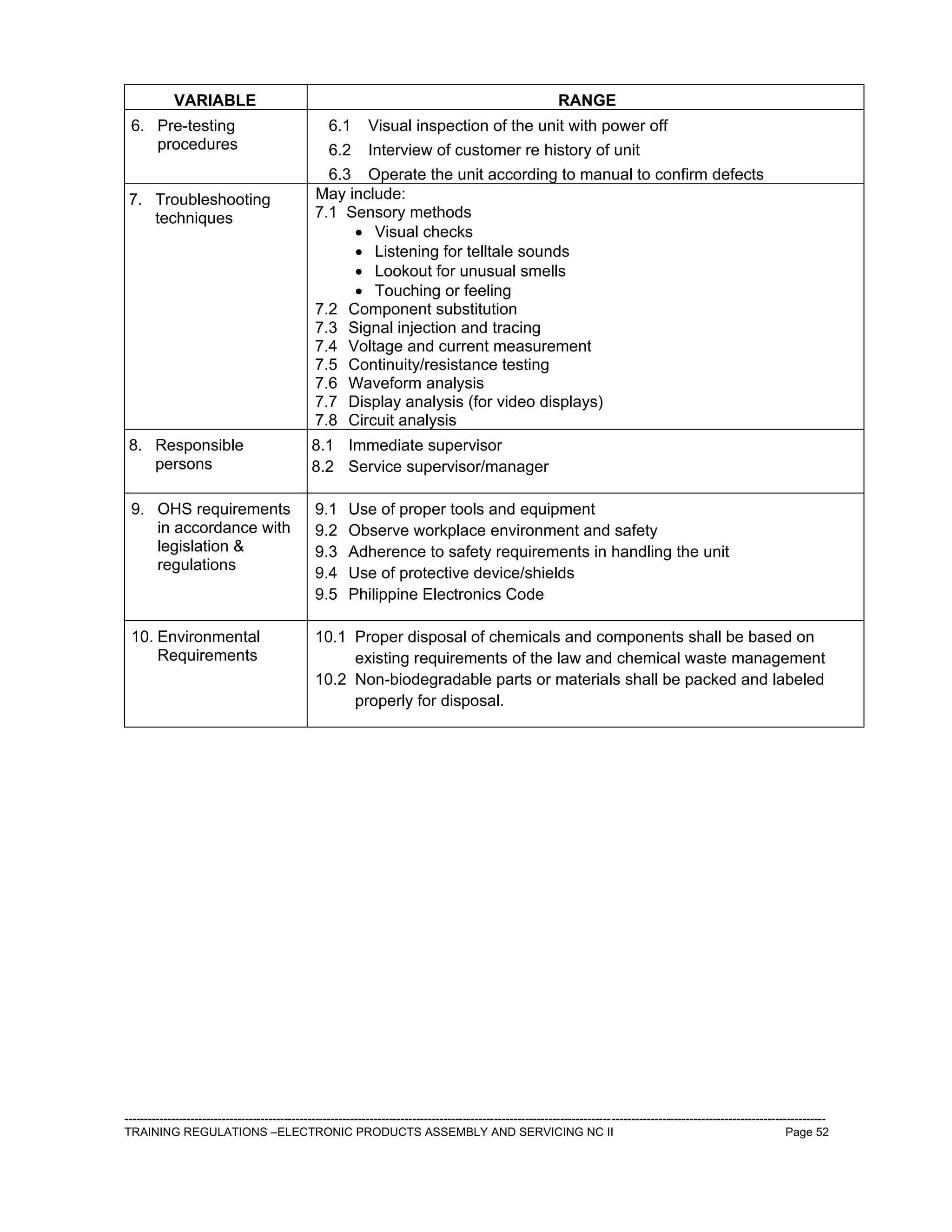 Tr electronic products assembly and servicing nc ii | PDF