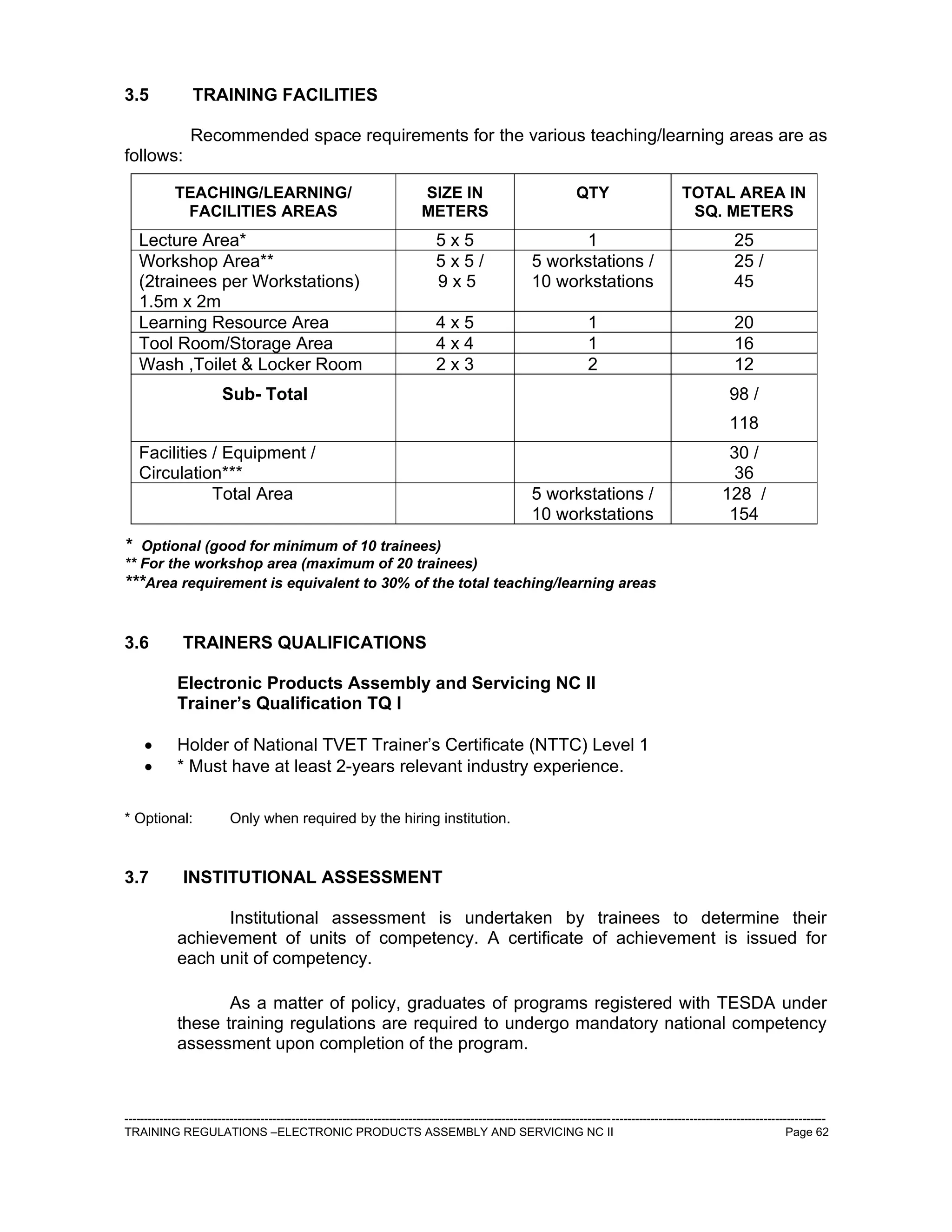 Tr electronic products assembly and servicing nc ii | PDF