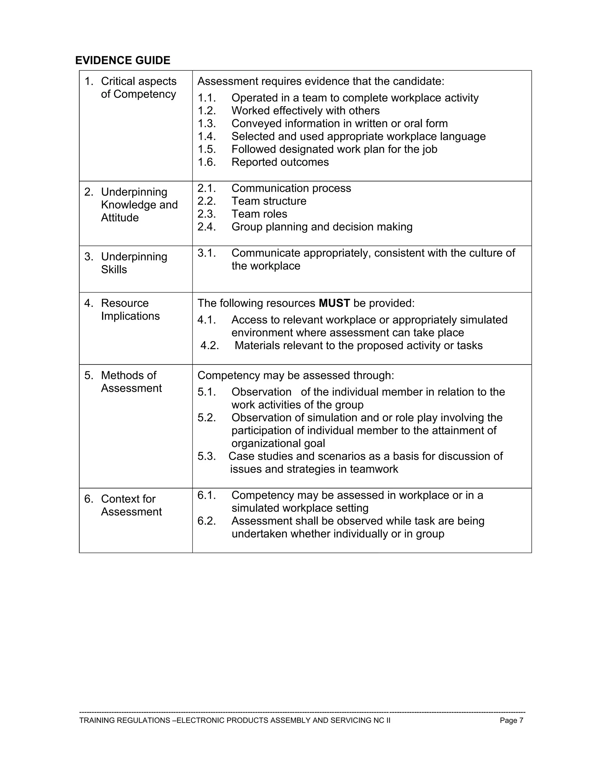 Tr electronic products assembly and servicing nc ii | PDF